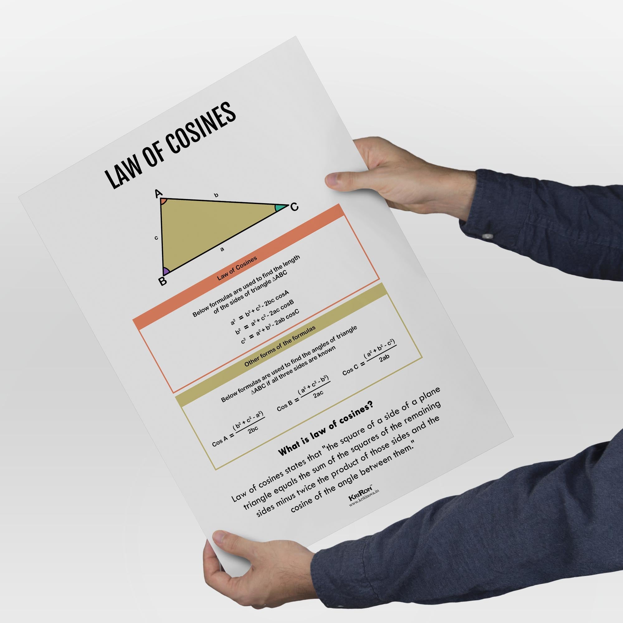 Pack Of 4 - Trigonometry, Math Poster, Kids Room Decor, Classroom Deco ...