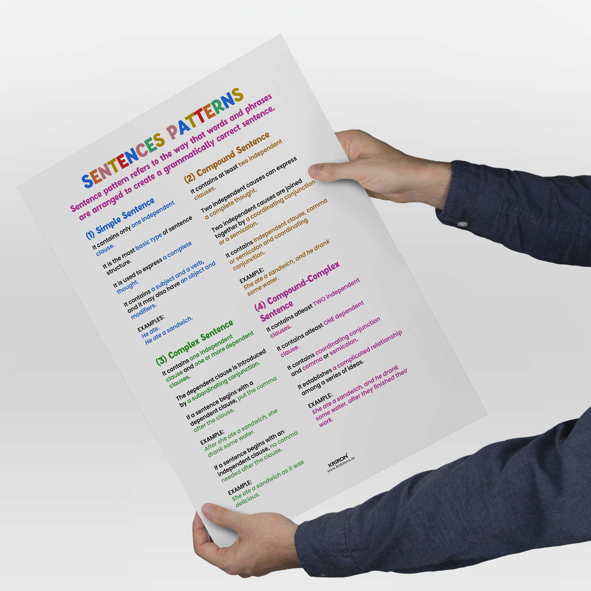 Sentence Patterns, English Language Poster, English Educational Poster ...