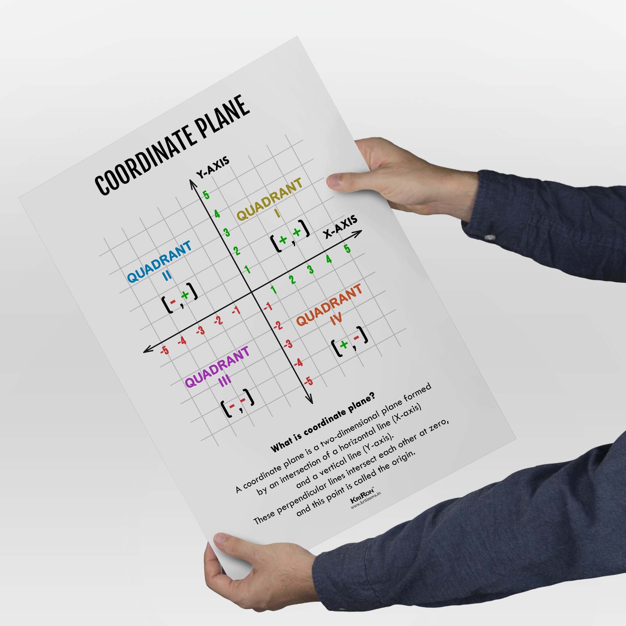 Coordinate Plane, Math Poster, Kids Room Decor, Classroom Decor, Math ...