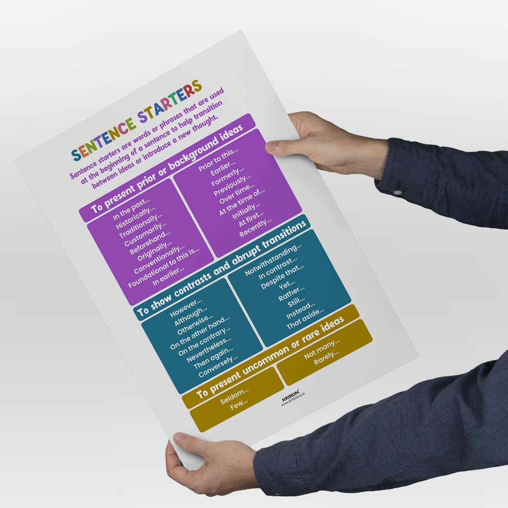 Sentence Starters Part 2, Educational English Poster, Kids Room Decor ...