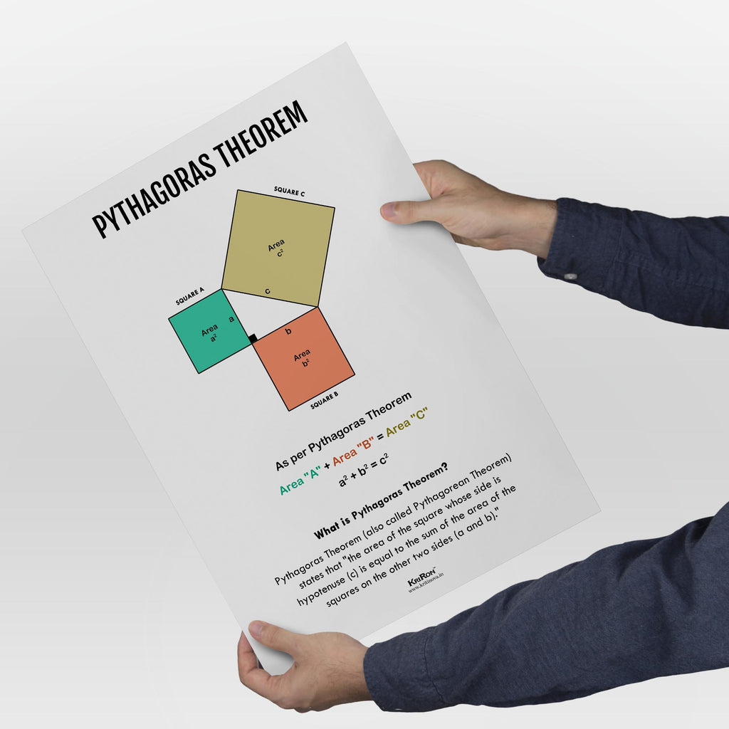 Pythagoras Theorem, Math Poster, Kids Room Decor, Classroom Decor, Mat ...