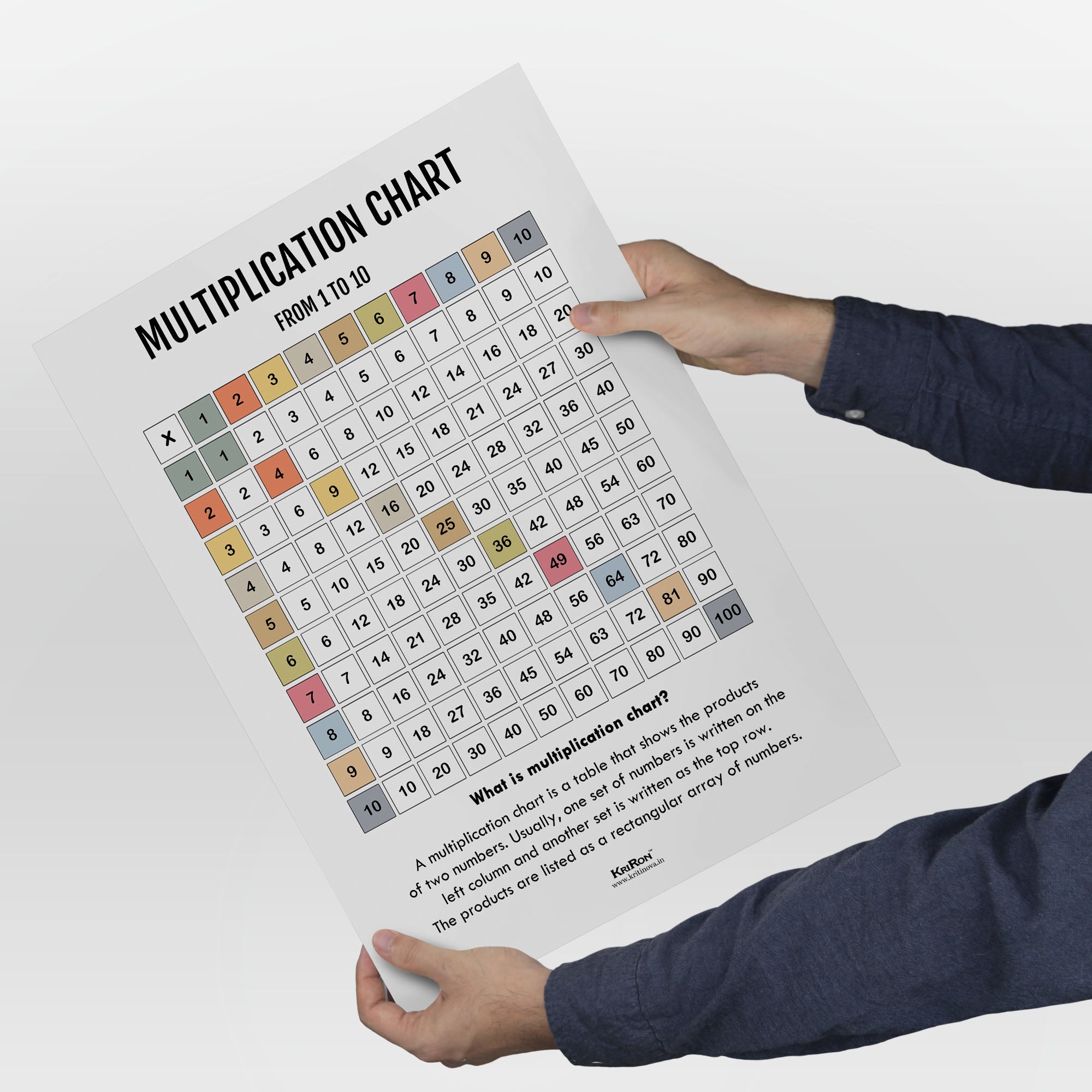 Multiplication Chart, Math Poster, Kids Room Decor, Classroom Decor, M ...