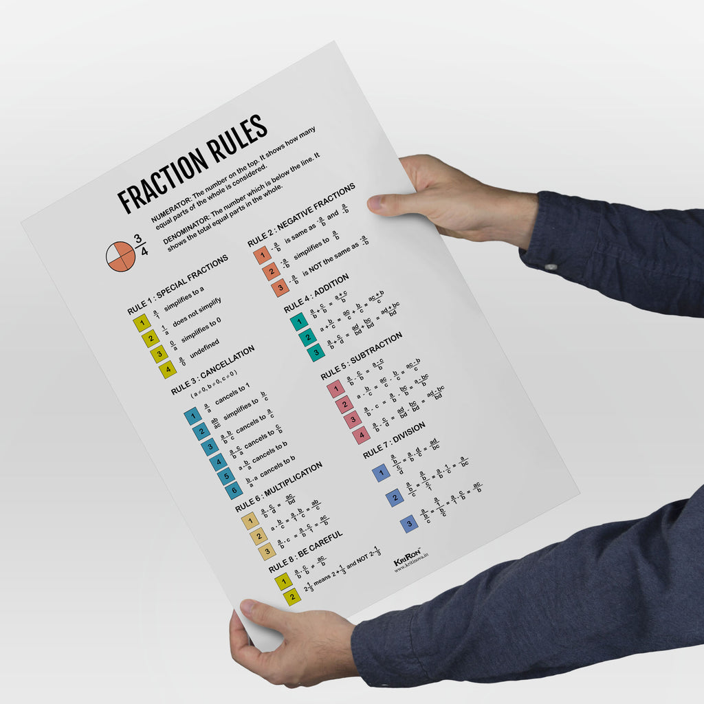 Fraction Rules, Math Poster, Kids Room Decor, Classroom Decor, Math Wa ...