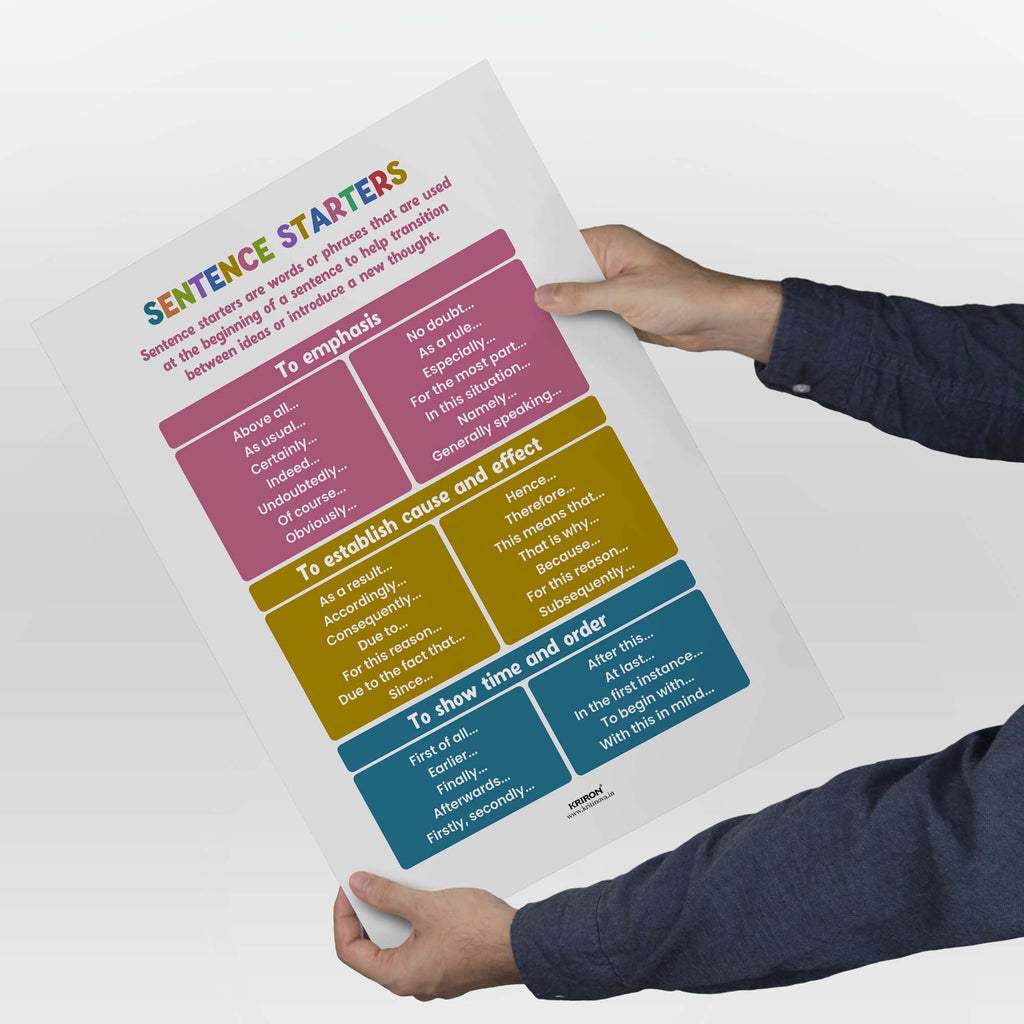 Sentence Starters Part 4, Educational English Poster, Kids Room Decor ...
