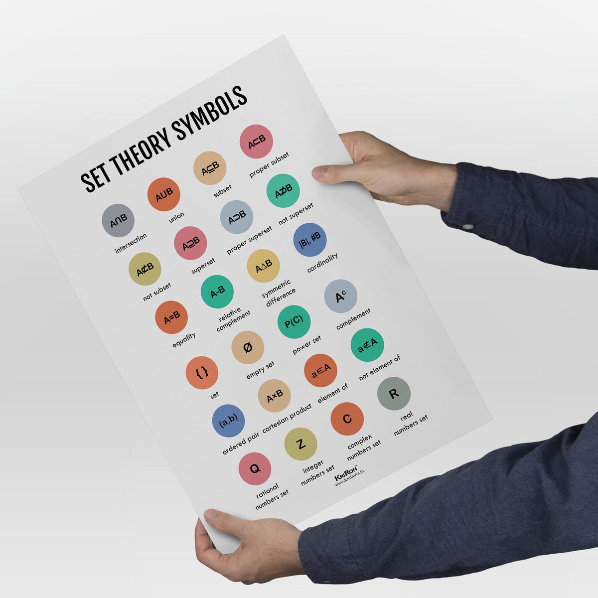 Set Theory Symbols, Math Poster, Kids Room Decor, Classroom Decor, Mat ...