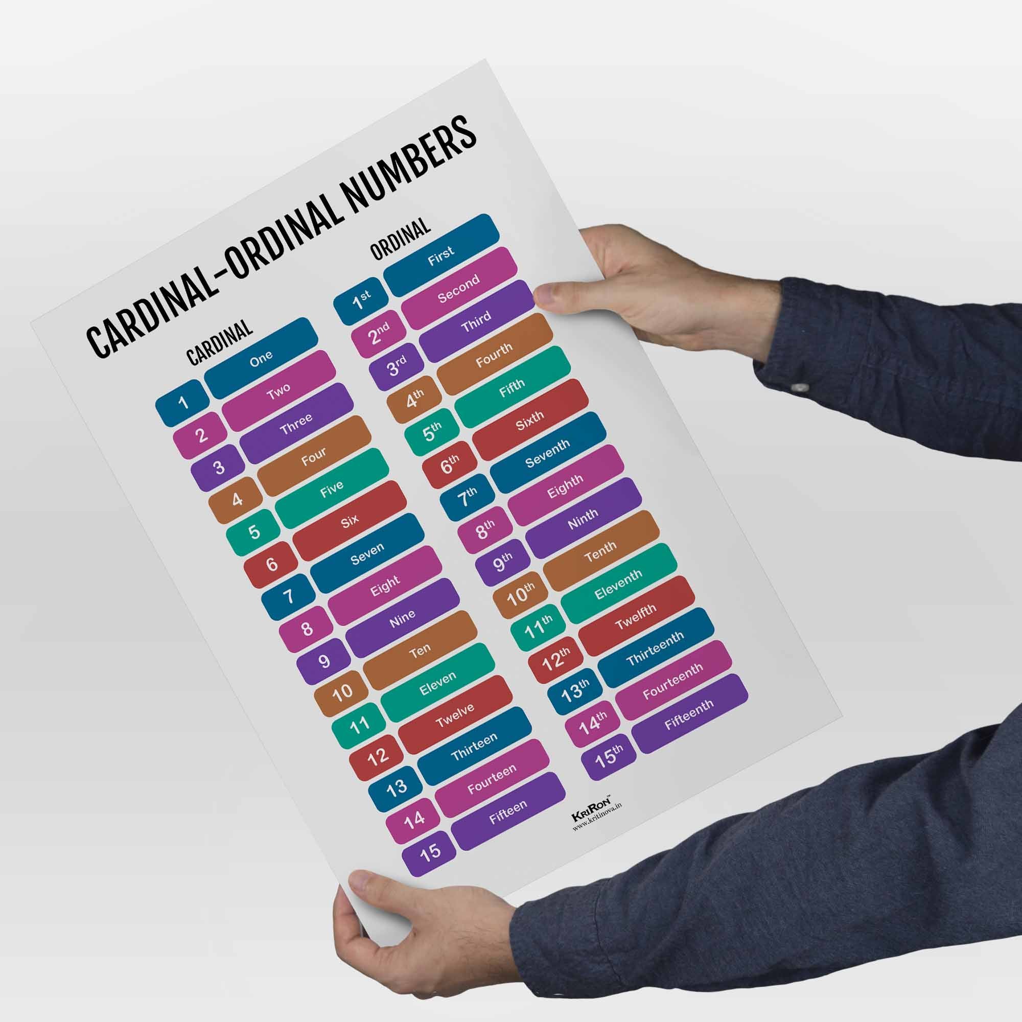 Cardinal And Ordinal Numbers, Math Poster, Kids Room Decor, Classroom ...