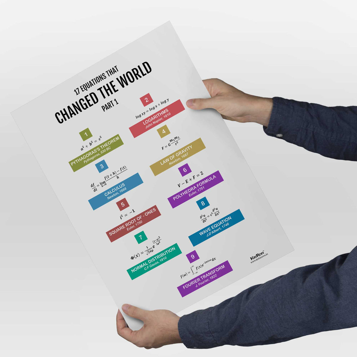 17 Equation that changed the world, Math Poster, Kids Room Decor, Clas ...