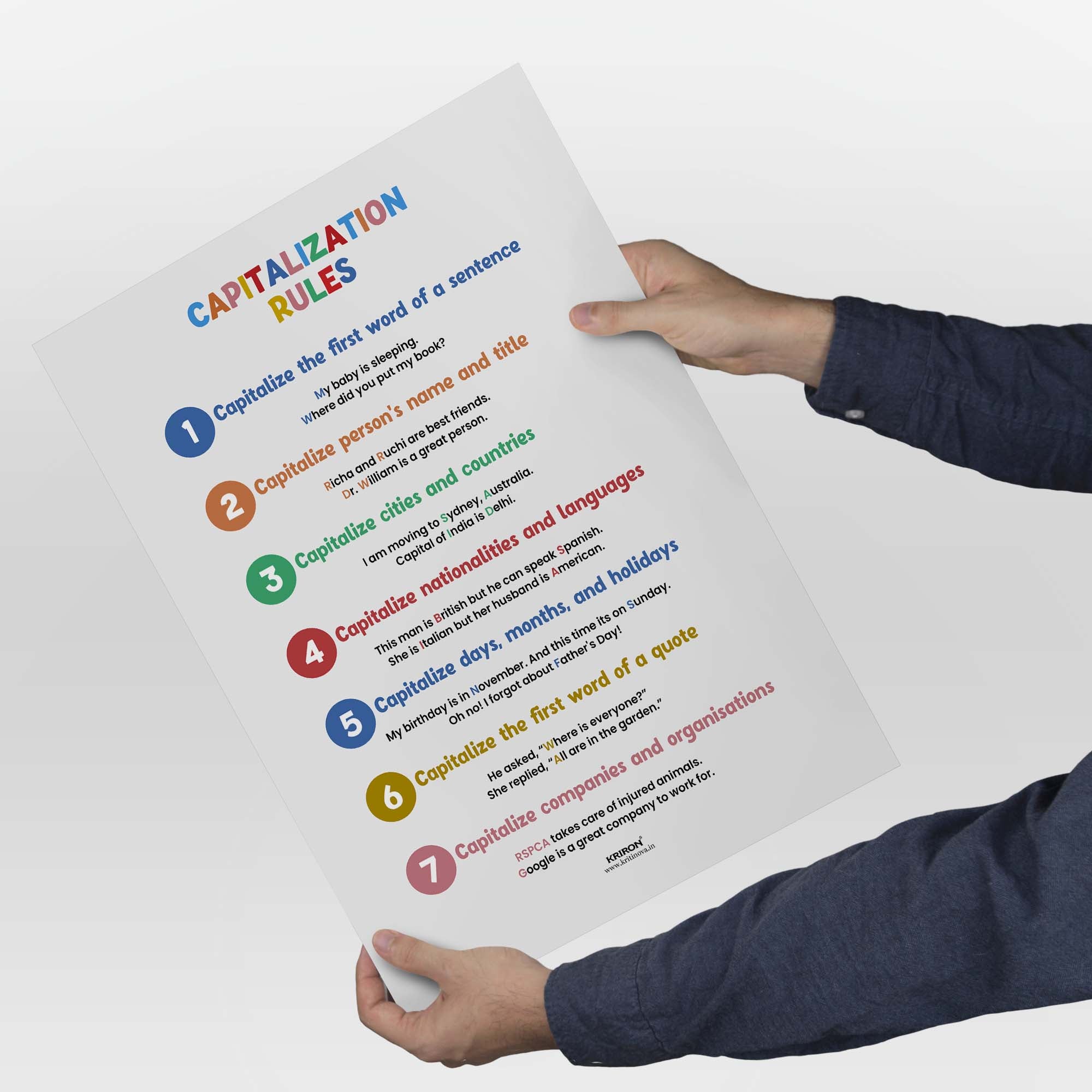 Capitalization Rules, Educational English Poster, Kids Room Decor, Cla ...