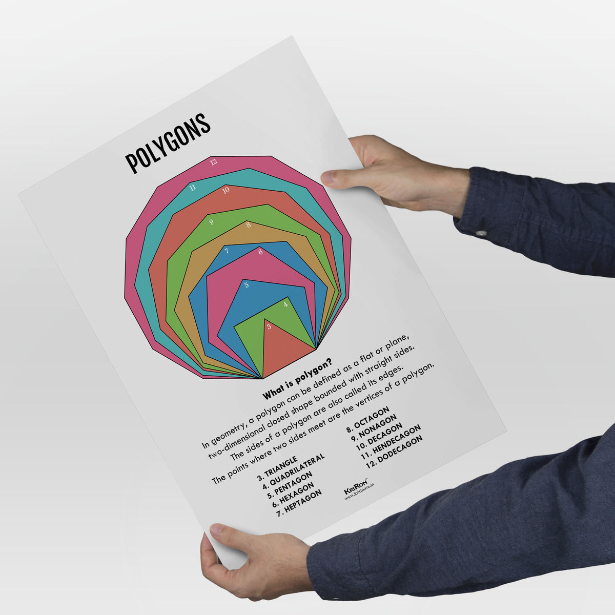 Polygons, Math Poster, Kids Room Decor, Classroom Decor, Math Wall Art ...