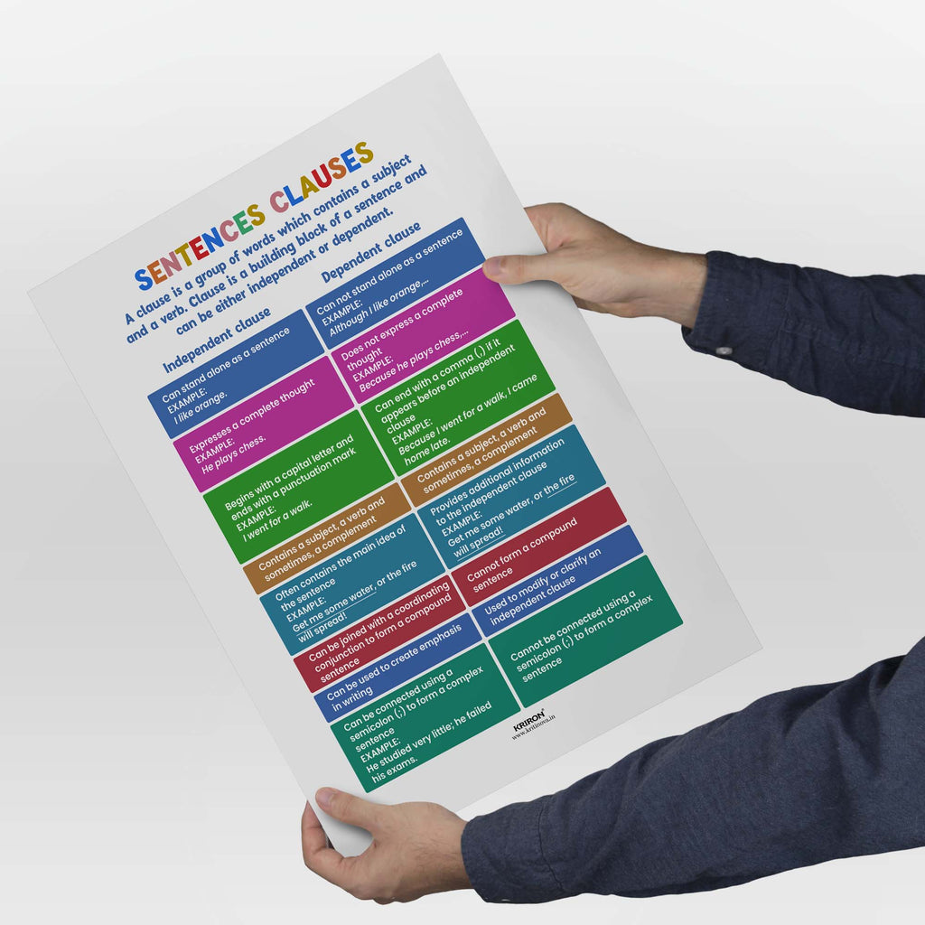 Sentence Clauses, English Language Poster, English Educational Poster ...