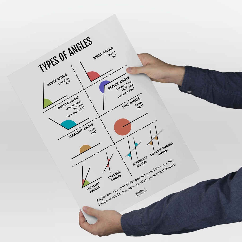 Types Of Angles, Math Poster, Kids Room Decor, Classroom Decor, Math W ...