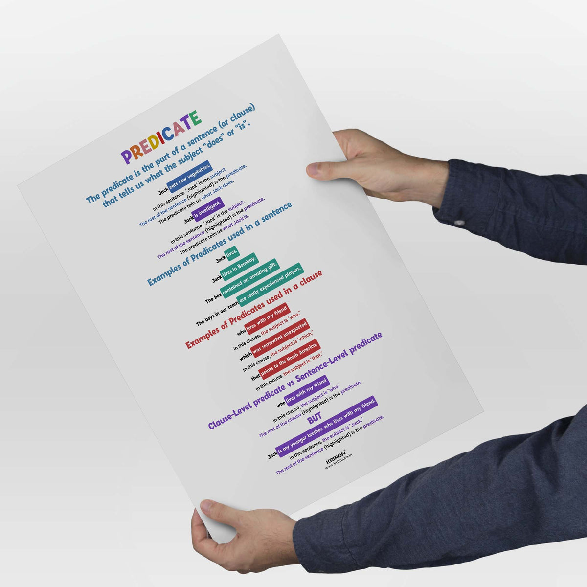 Predicate, English Language Poster, English Educational Poster, Kids R ...