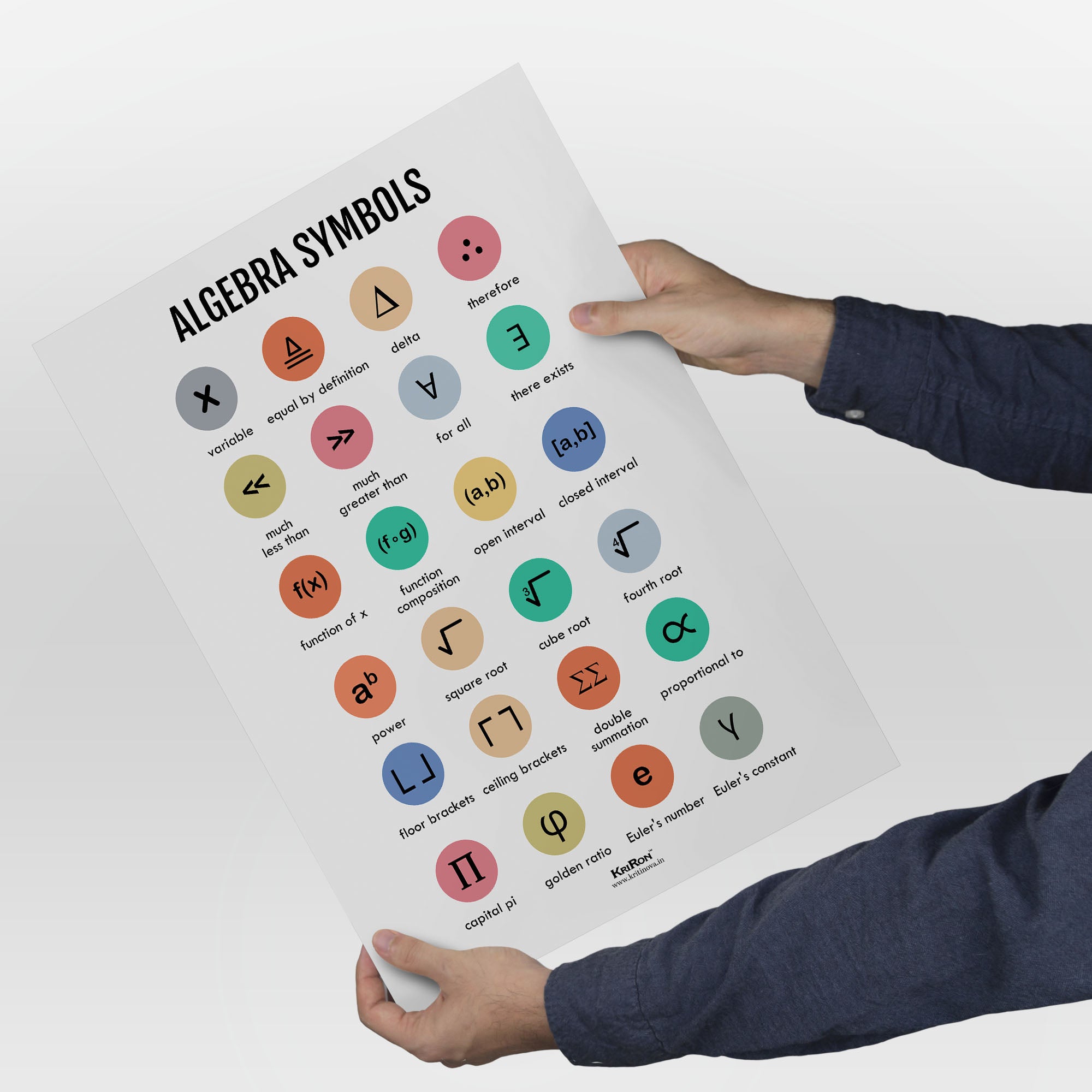 Algebra Symbols, Math Poster, Kids Room Decor, Classroom Decor, Math W ...