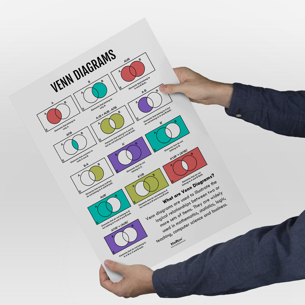 Venn Diagrams, Math Poster, Kids Room Decor, Classroom Decor, Math Wal ...