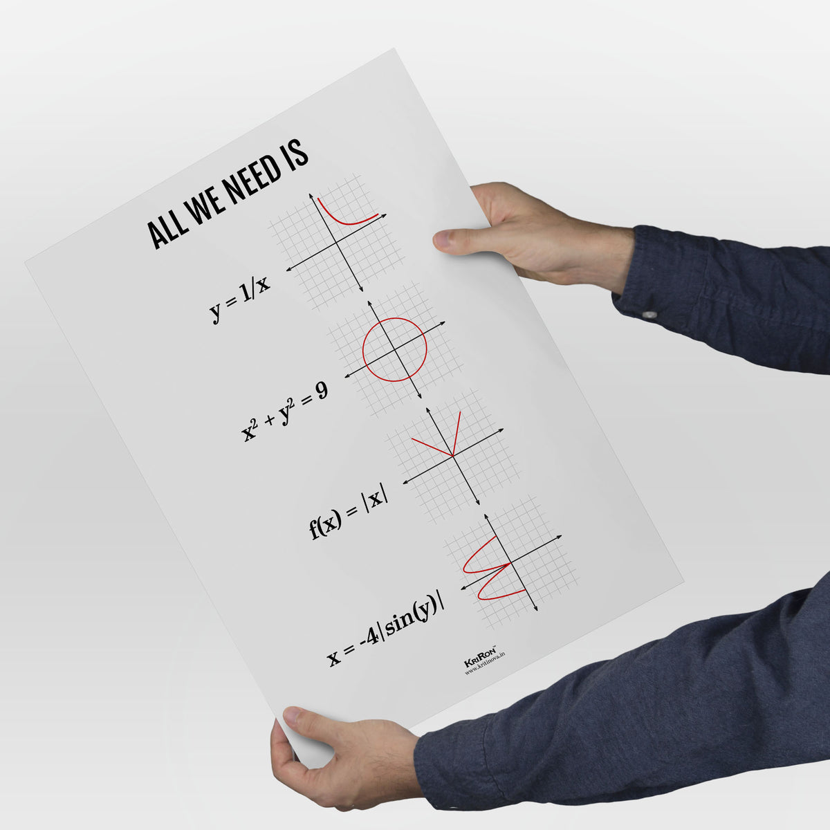 All We Need, Math Poster, Kids Room Decor, Classroom Decor, Math Wall ...