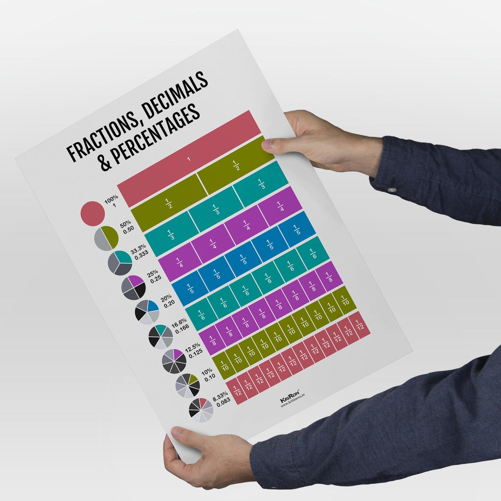 Fractions, Math Poster, Kids Room Decor, Classroom Decor, Math Wall Ar ...