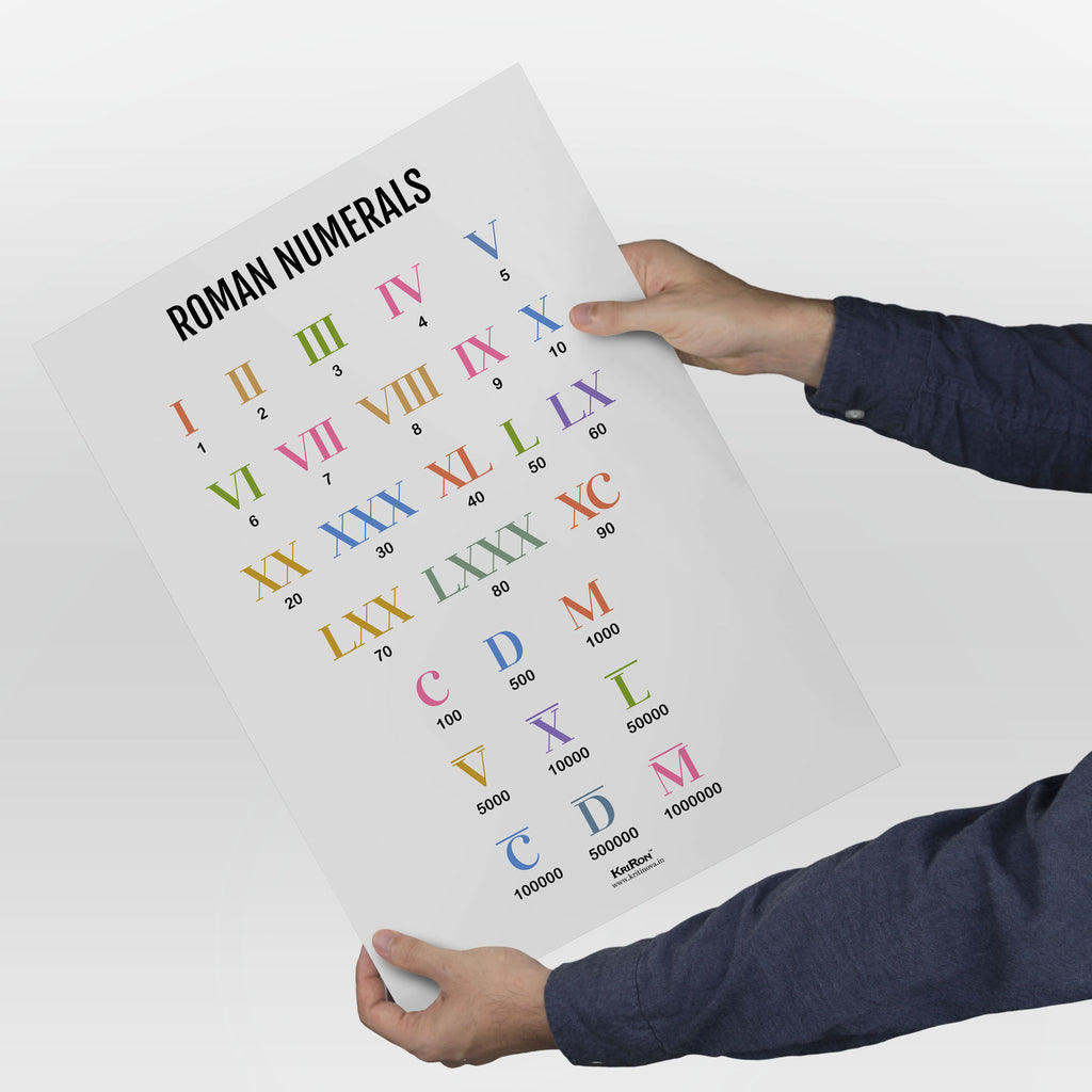 Roman Numbers, Math Poster, Kids Room Decor, Classroom Decor, Math Wal ...