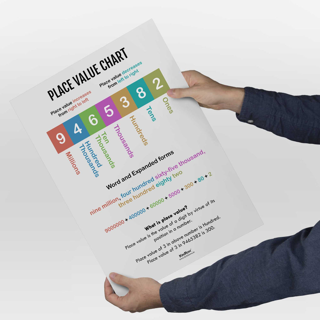 Pack Of 6 - Arithmetic, Math Poster, Kids Room Decor, Classroom Decor ...