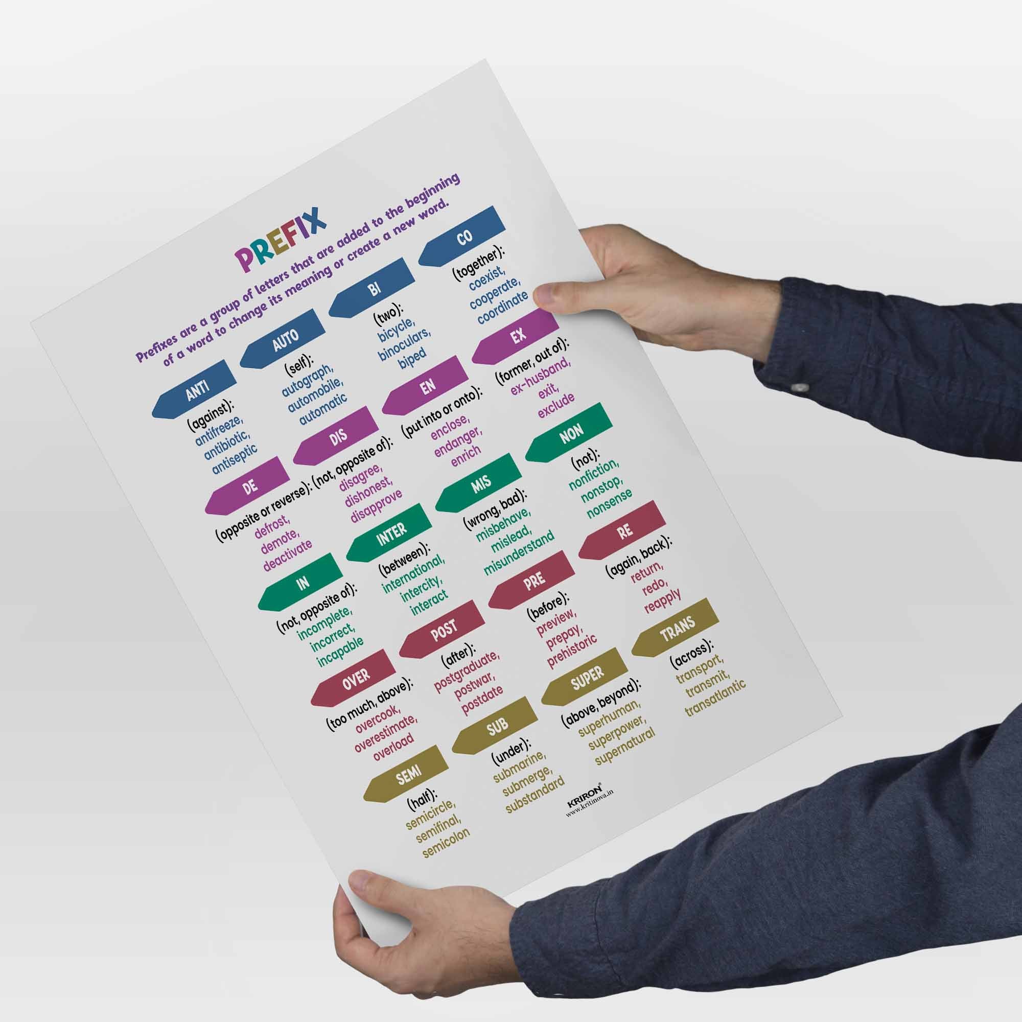 List of 20 Prefixes, Vocabulary Poster, Educational English Poster, Ki ...