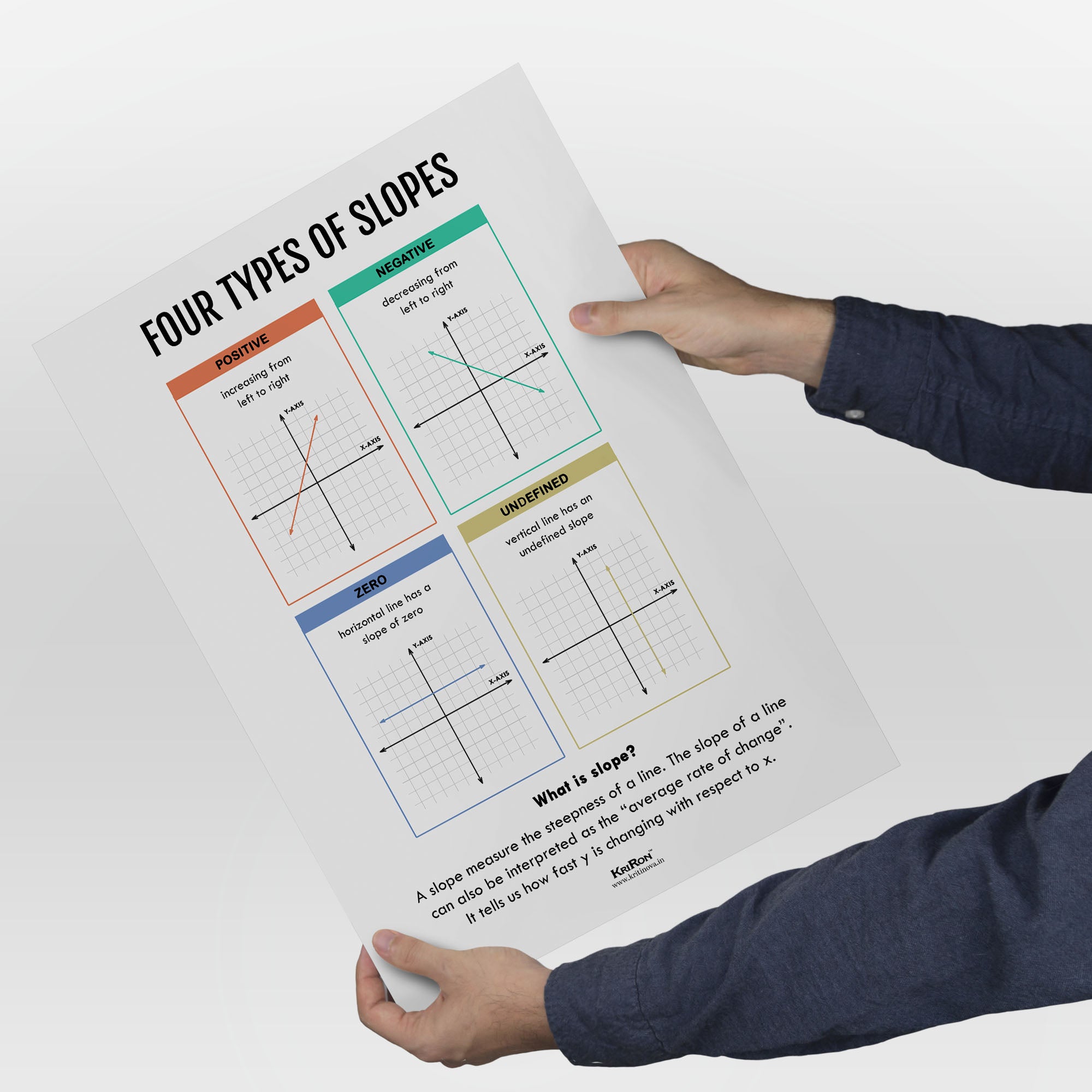 Type Of Slopes, Math Poster, Kids Room Decor, Classroom Decor, Math Wa ...