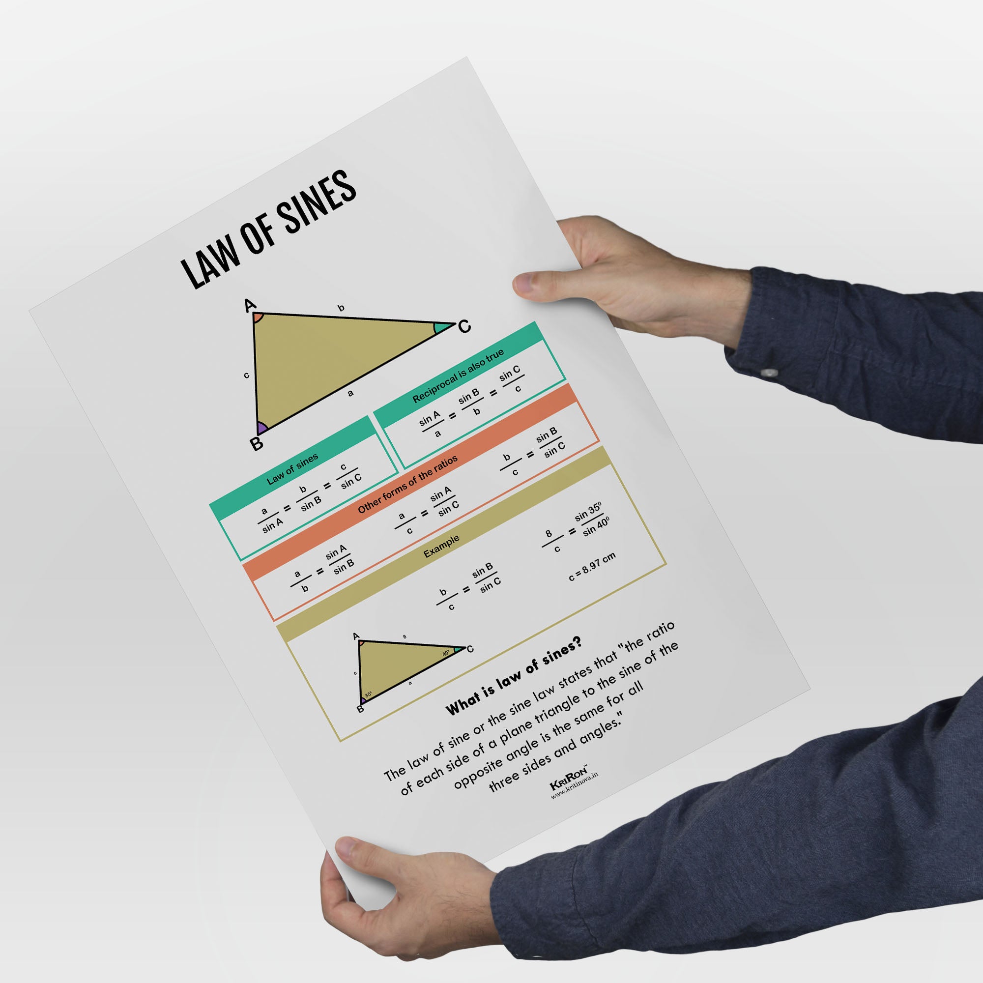 Pack Of 4 - Trigonometry, Math Poster, Kids Room Decor, Classroom Deco ...