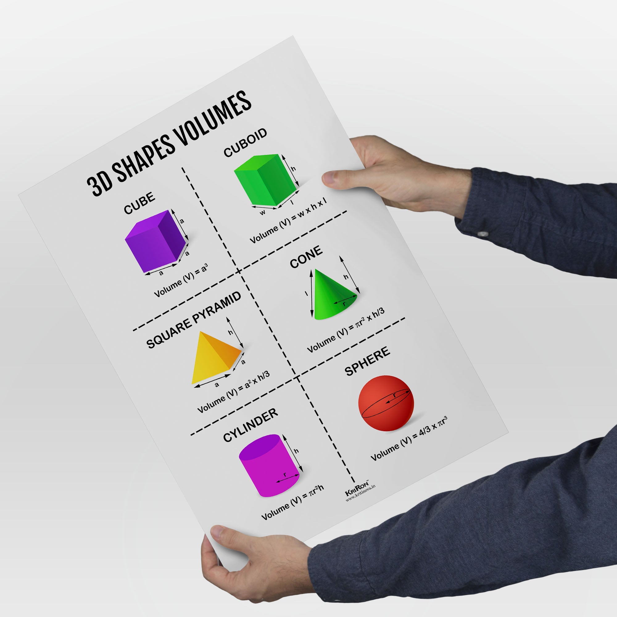 3D Shapes Volumes, Math Poster, Kids Room Decor, Classroom Decor, Math ...