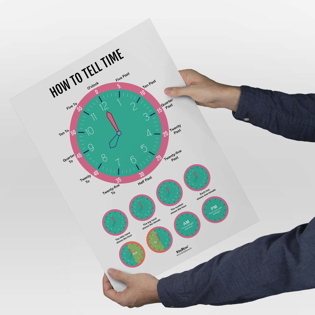 How To Tell Time, Math Poster, Kids Room Decor, Classroom Decor, Math ...