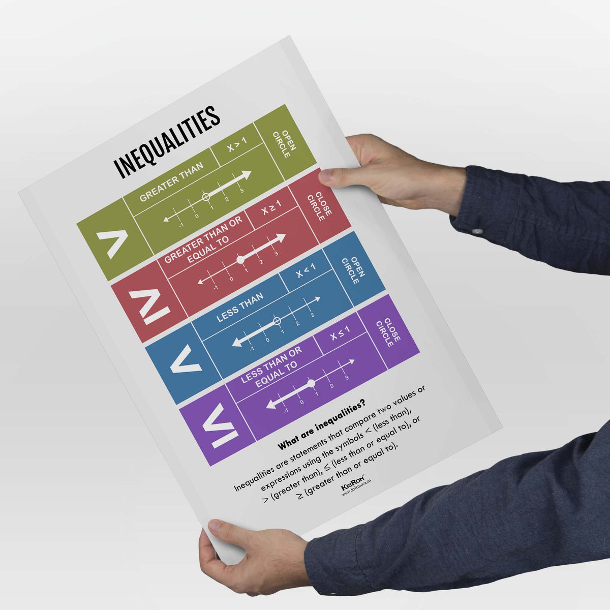 Inequalities, Math Poster, Kids Room Decor, Classroom Decor, Math Wall ...