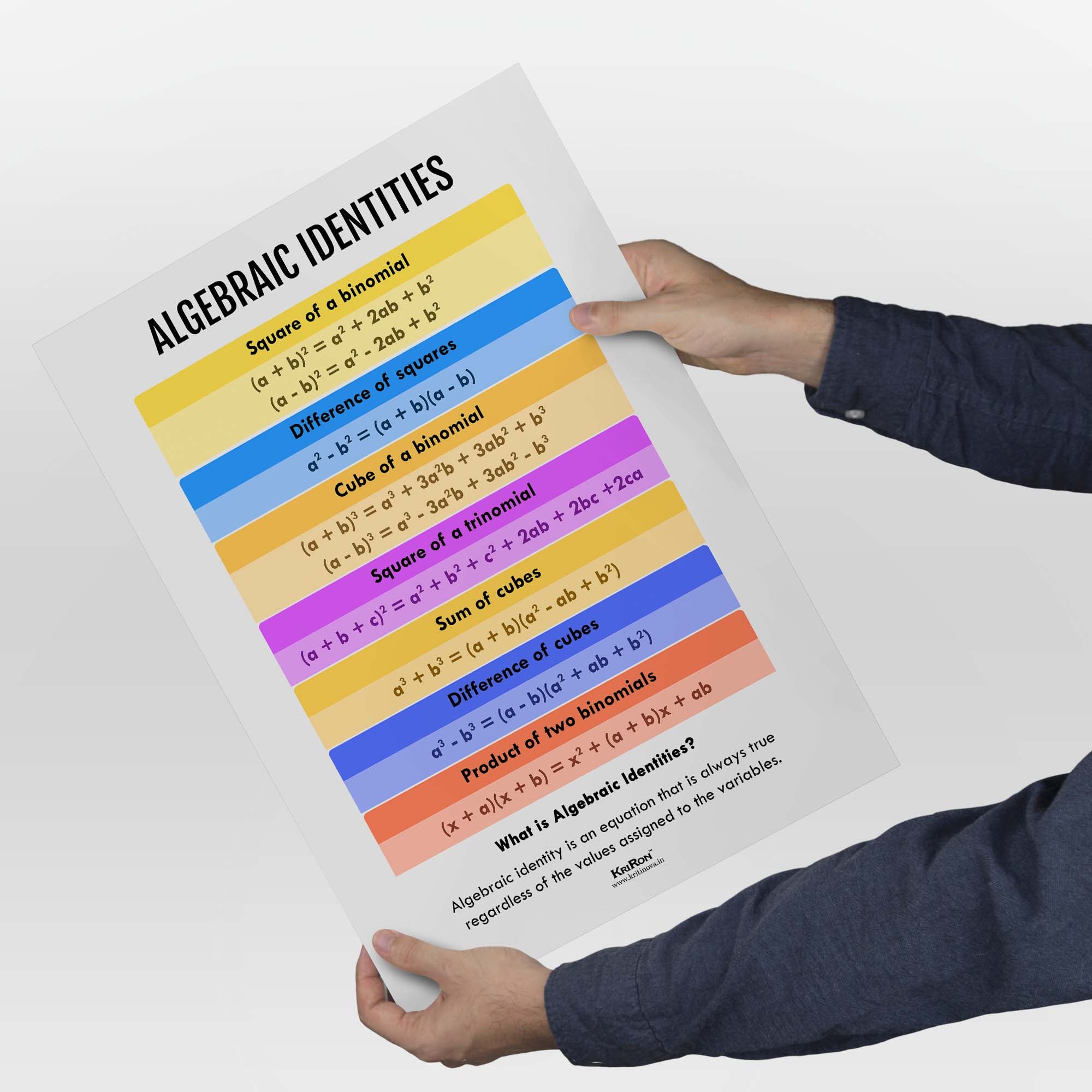 Algebraic Identities and Equation, Math Poster, Kids Room Decor, Class ...