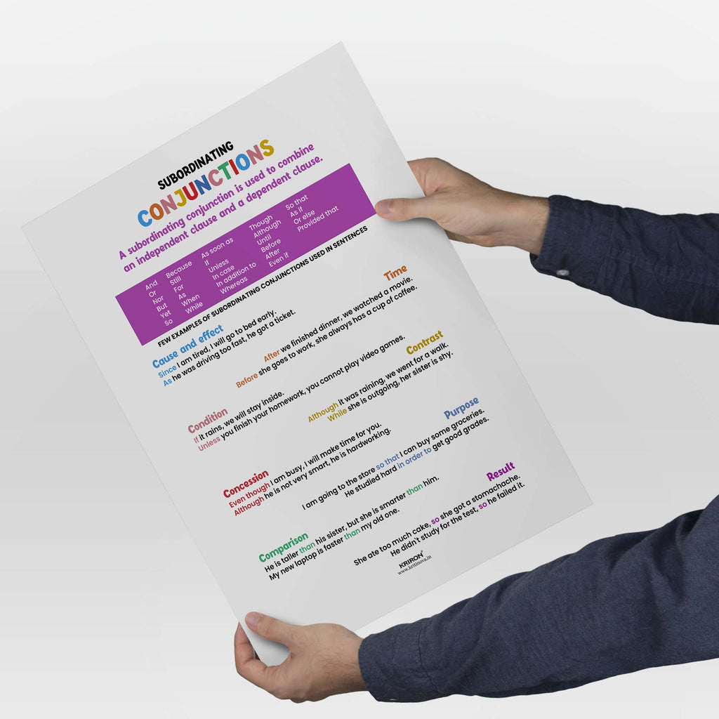 Subordinating Conjunctions, English Language Poster, English Education ...