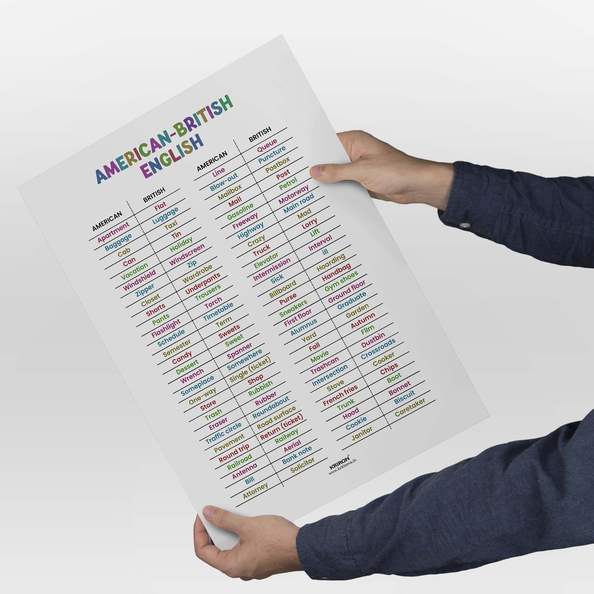 American Vs British English, English Language Poster, English Educatio ...