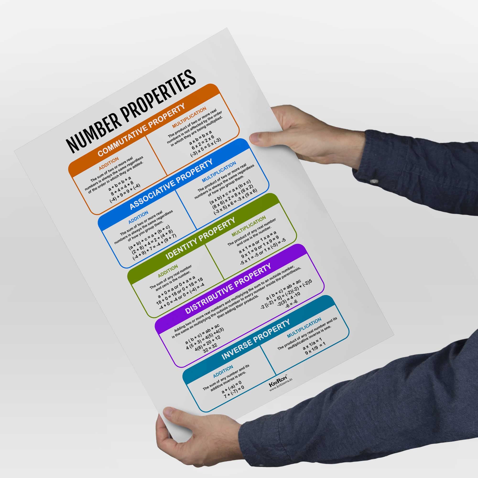 Pack Of 6 - Arithmetic, Math Poster, Kids Room Decor, Classroom Decor ...