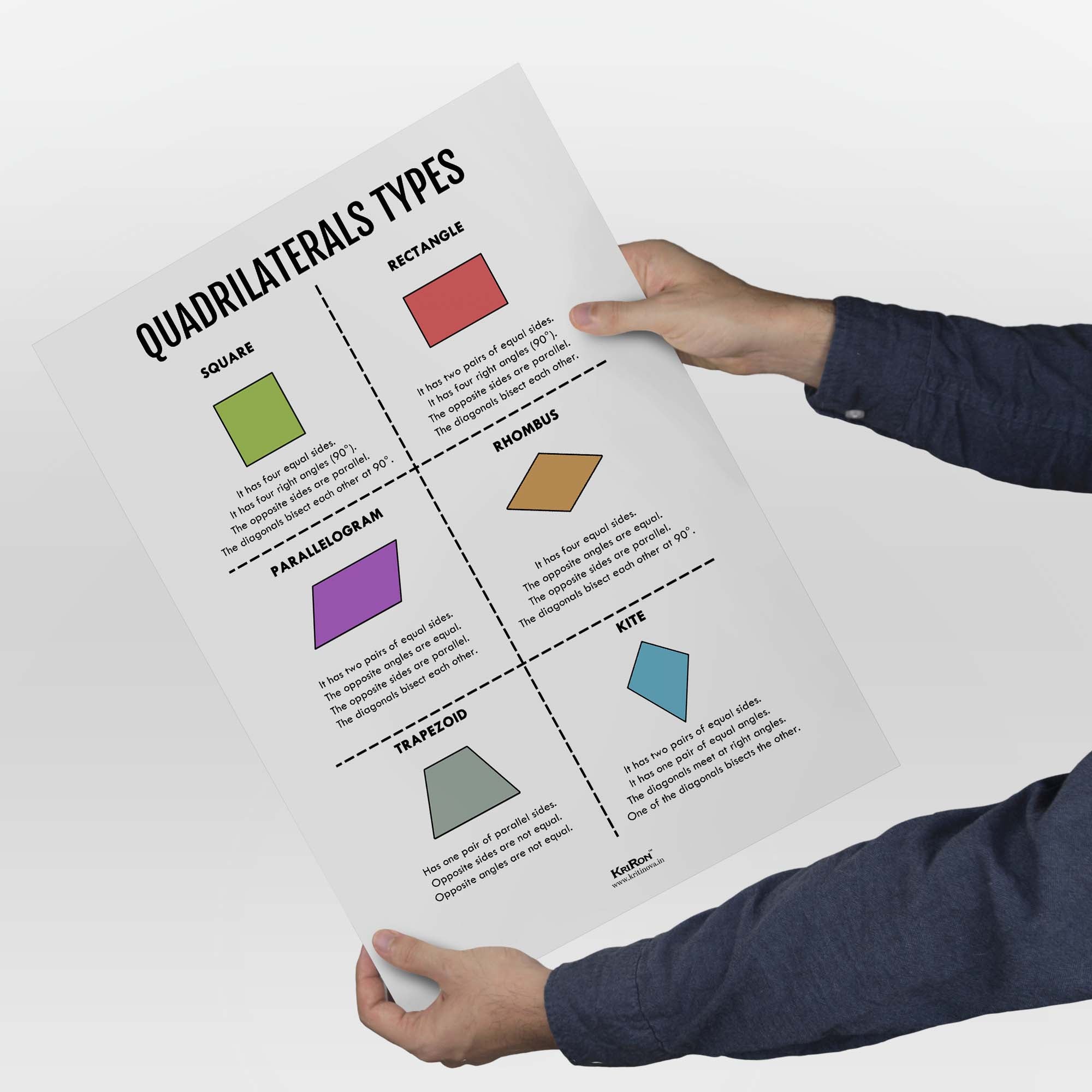 Quadrilaterals Types, Math Poster, Kids Room Decor, Classroom Decor, M ...