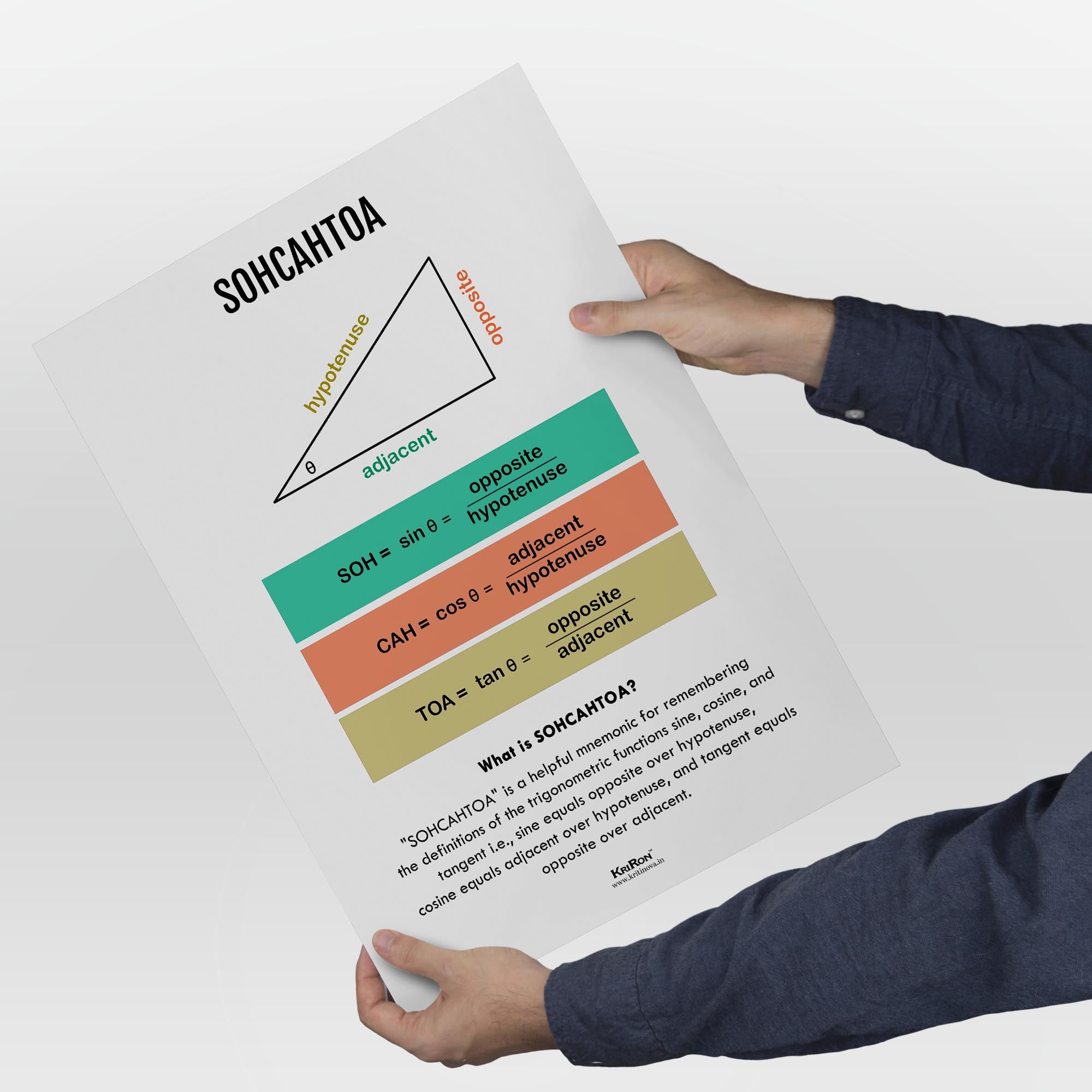 Sohcahtoa, Math Poster, Kids Room Decor, Classroom Decor, Math Wall Ar ...