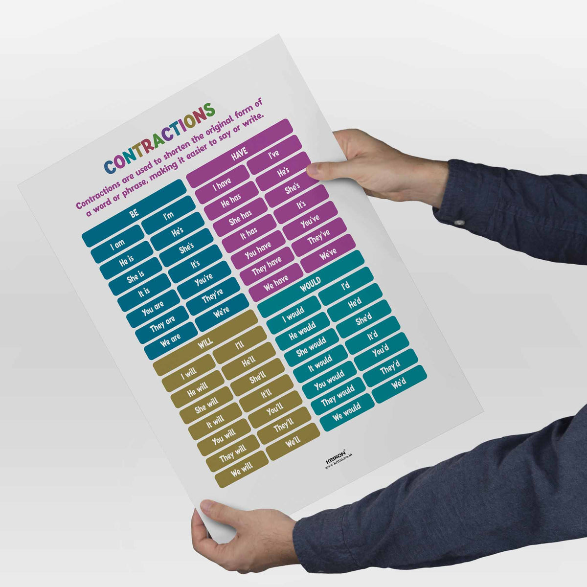 Contractions Part 1, Vocabulary Poster, Educational English Poster, Ki ...