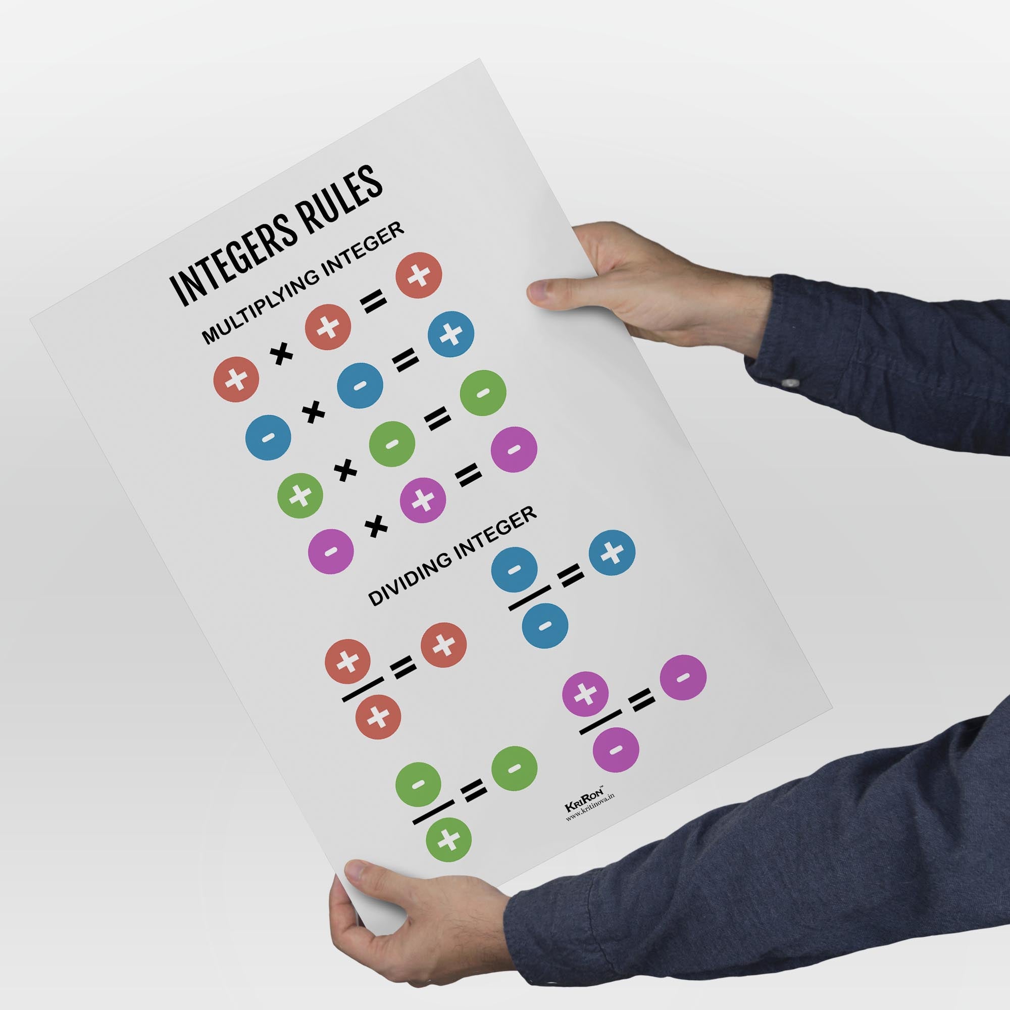 Integers Rules, Math Poster, Kids Room Decor, Classroom Decor, Math Wa ...