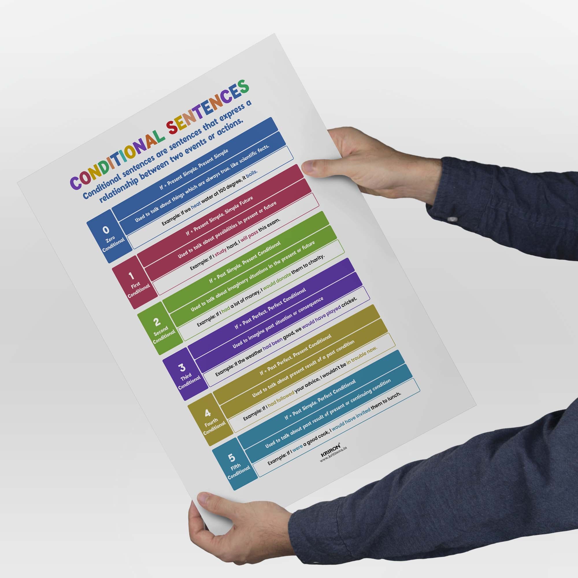 Conditional Sentences, Educational English Poster, Kids Room Decor, Cl ...