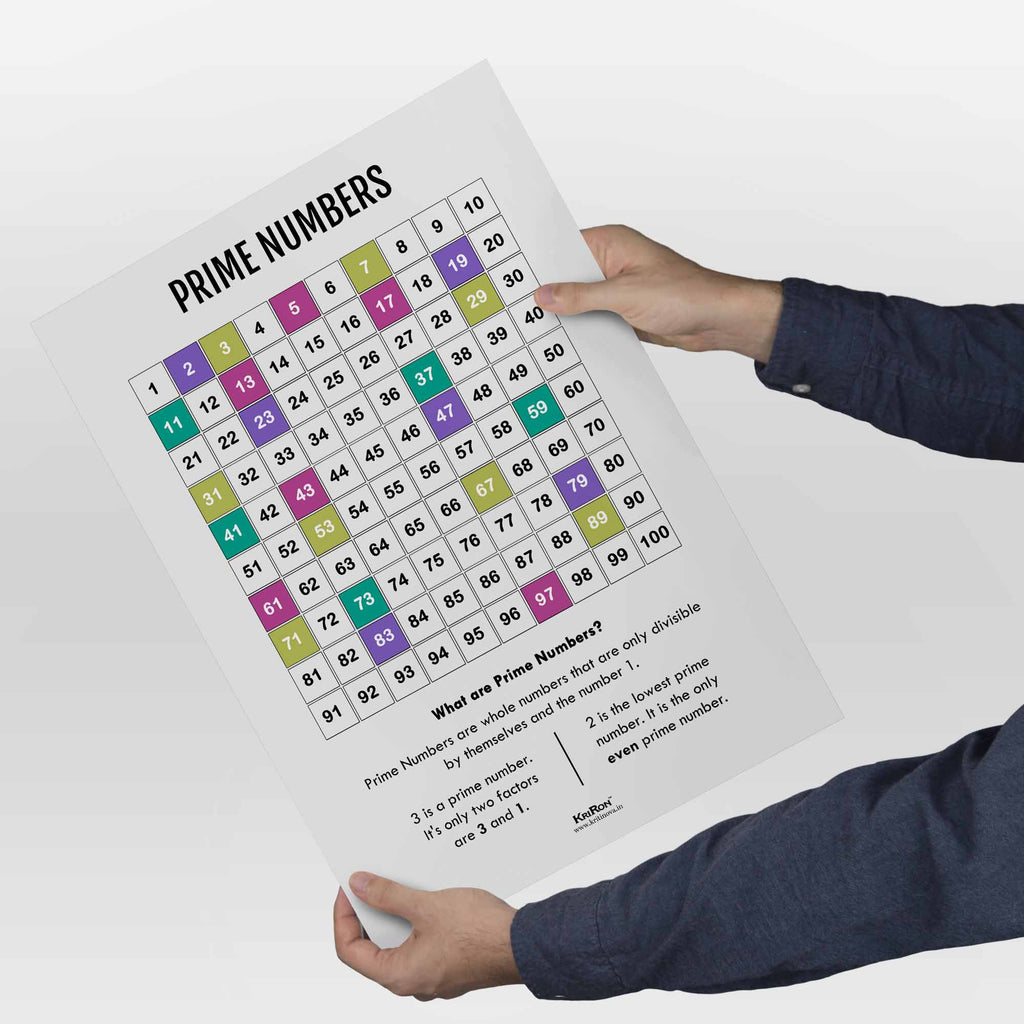 Prime Numbers, Math Poster, Kids Room Decor, Classroom Decor, Math Wal ...