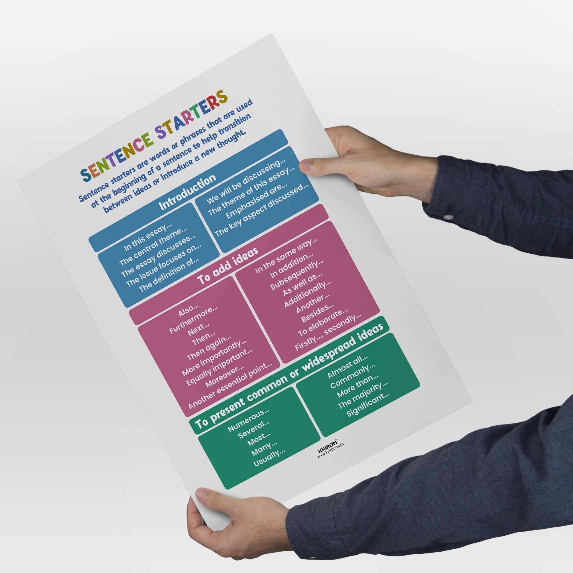 Sentence Starters Part 1, Educational English Poster, Kids Room Decor ...