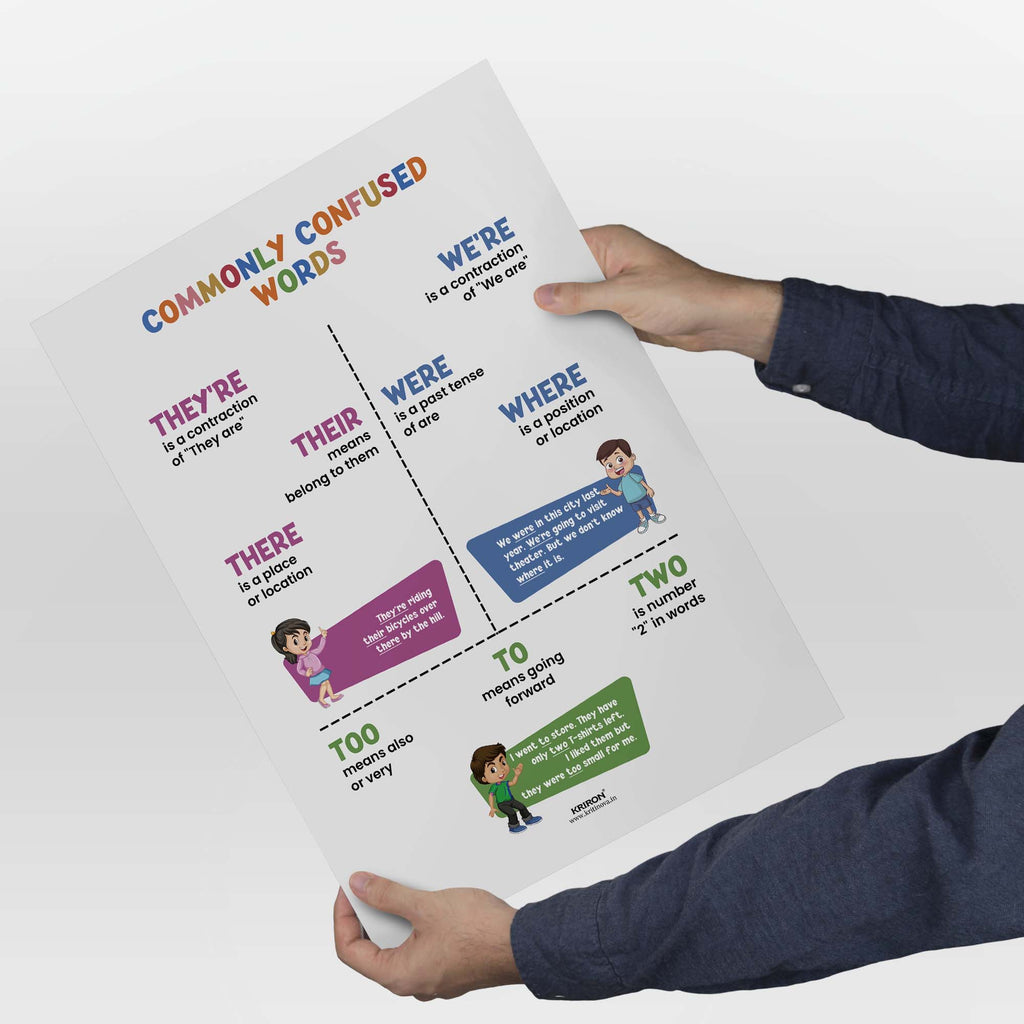 Commonly confused words -2, Homophone Poster, Educational English Post ...
