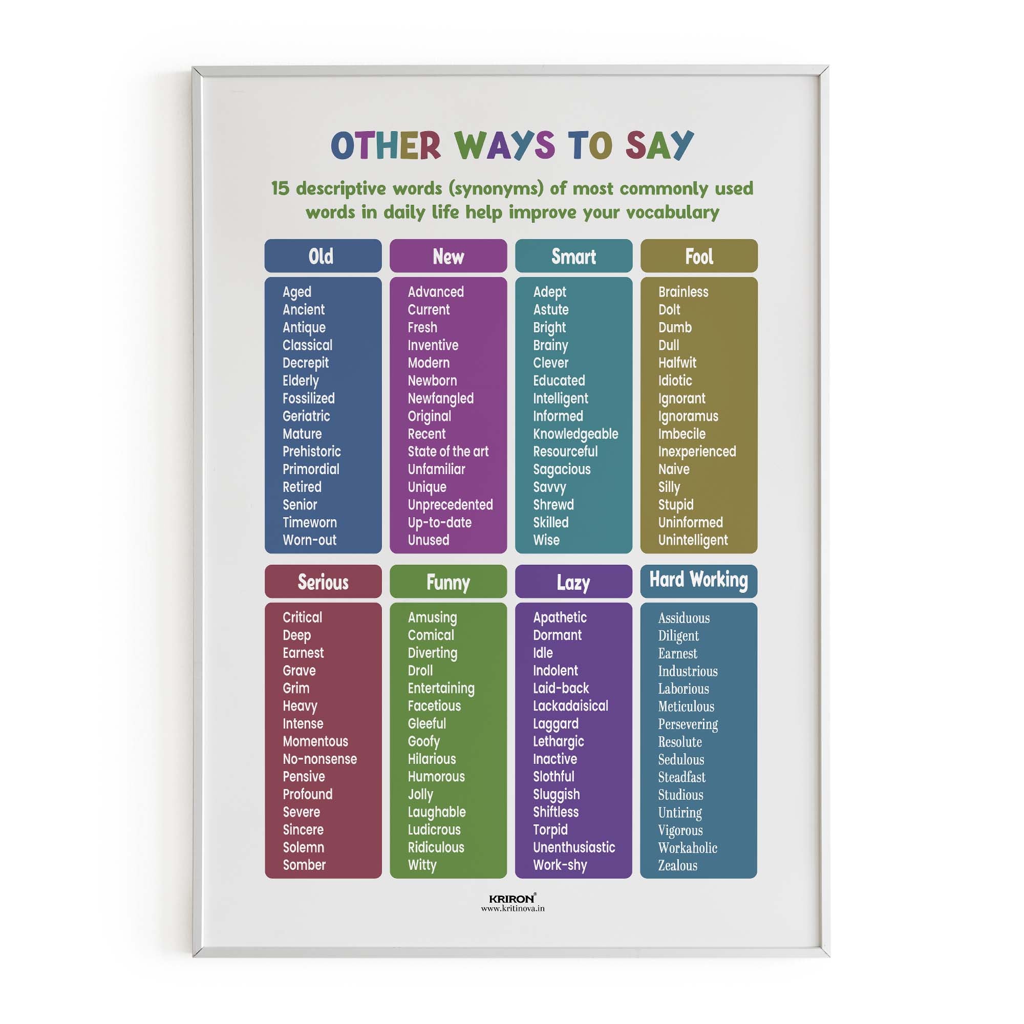 Other ways to say Part 3, Synonym Words, Educational English Poster, K ...
