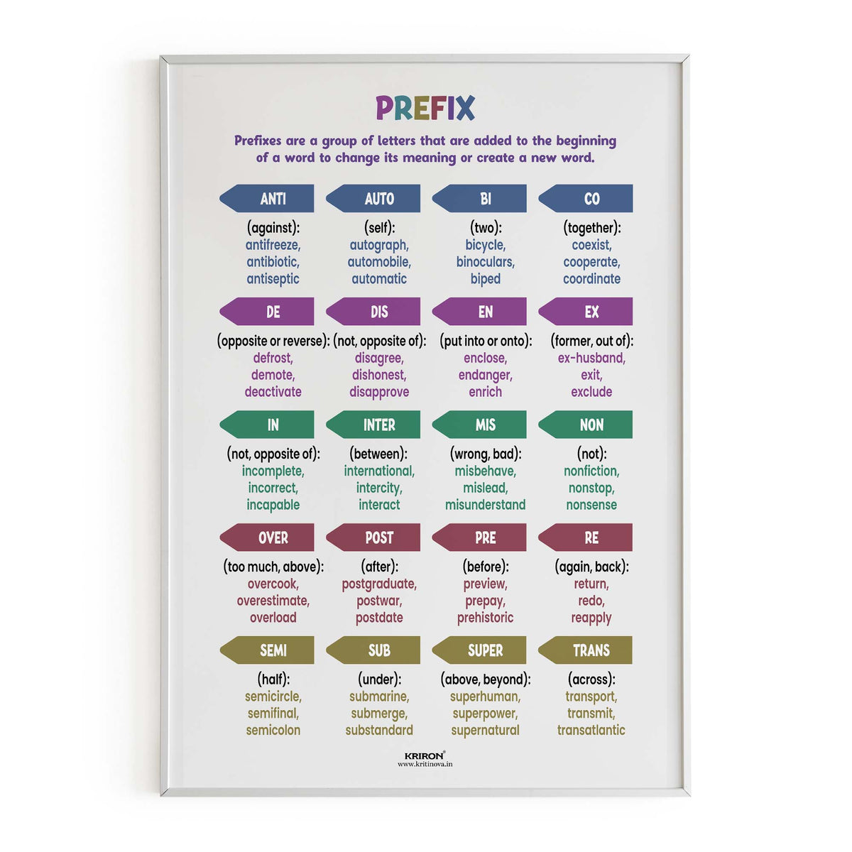 List of 20 Prefixes, Vocabulary Poster, Educational English Poster, Ki ...