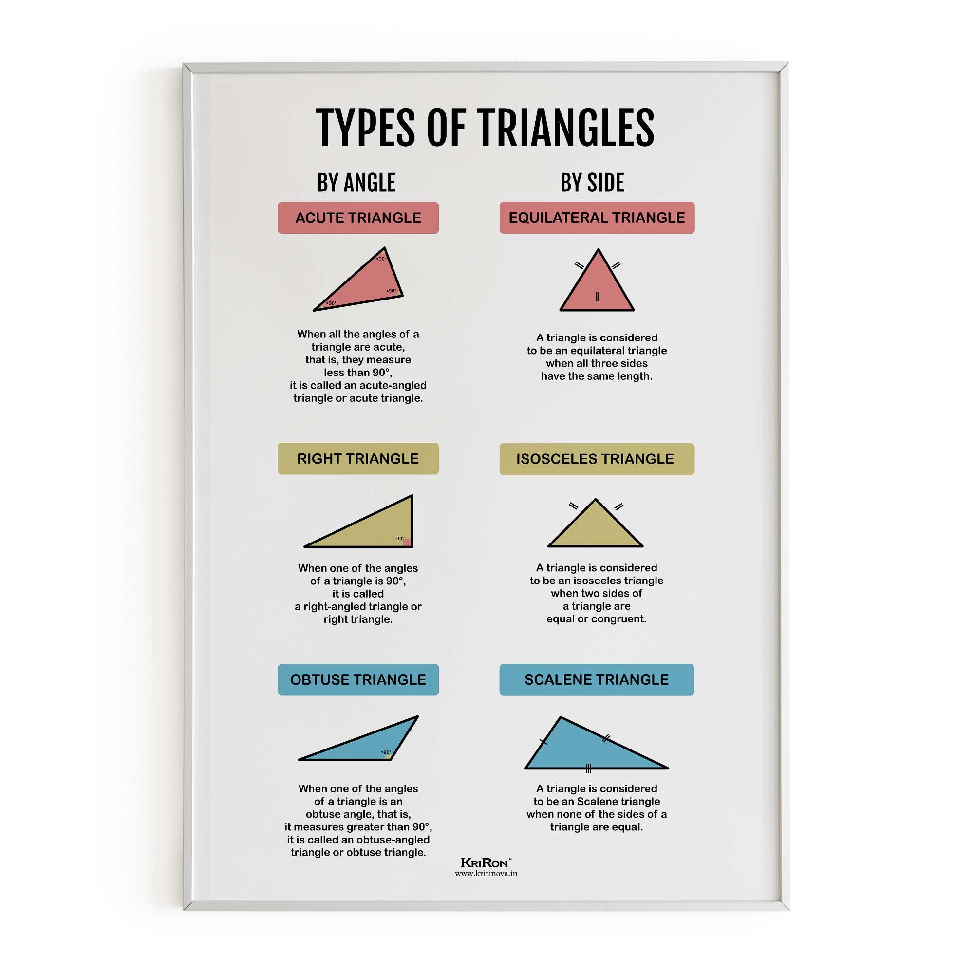 Types Of Triangles, Math Poster, Kids Room Decor, Classroom Decor, Mat ...