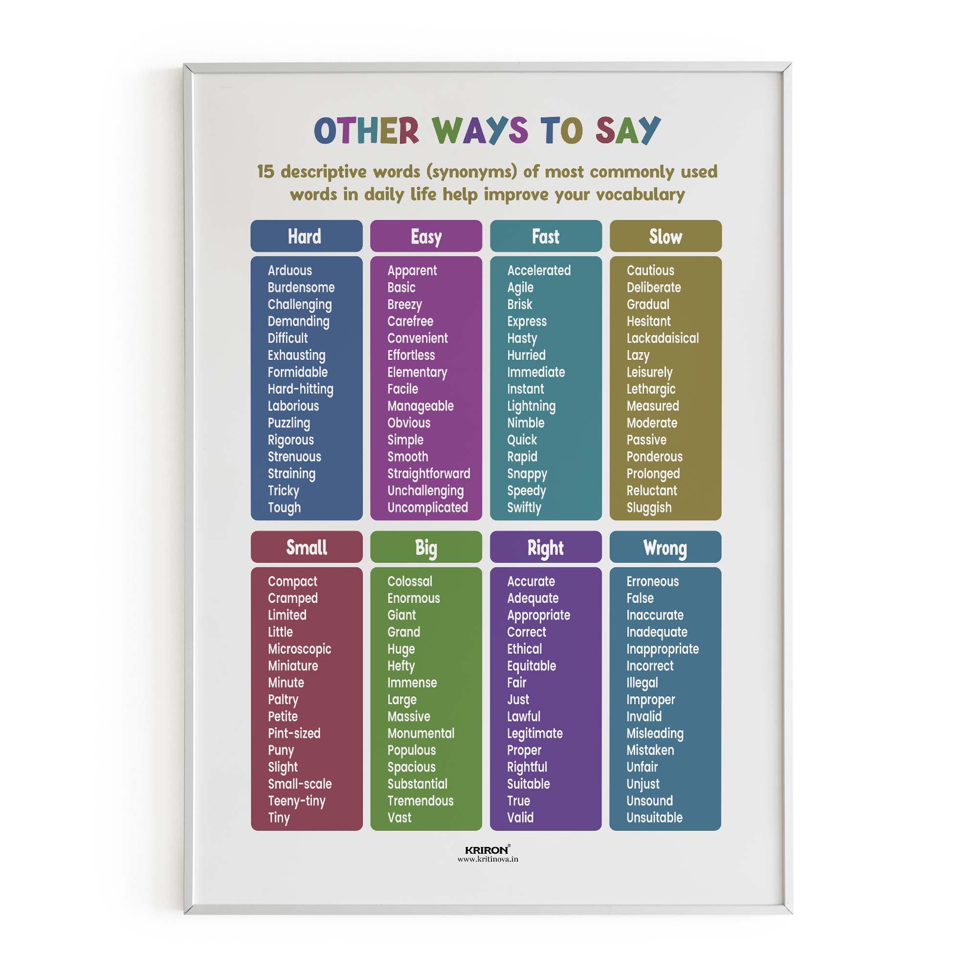 Other ways to say Part 2, Synonym Words, Educational English Poster, K ...
