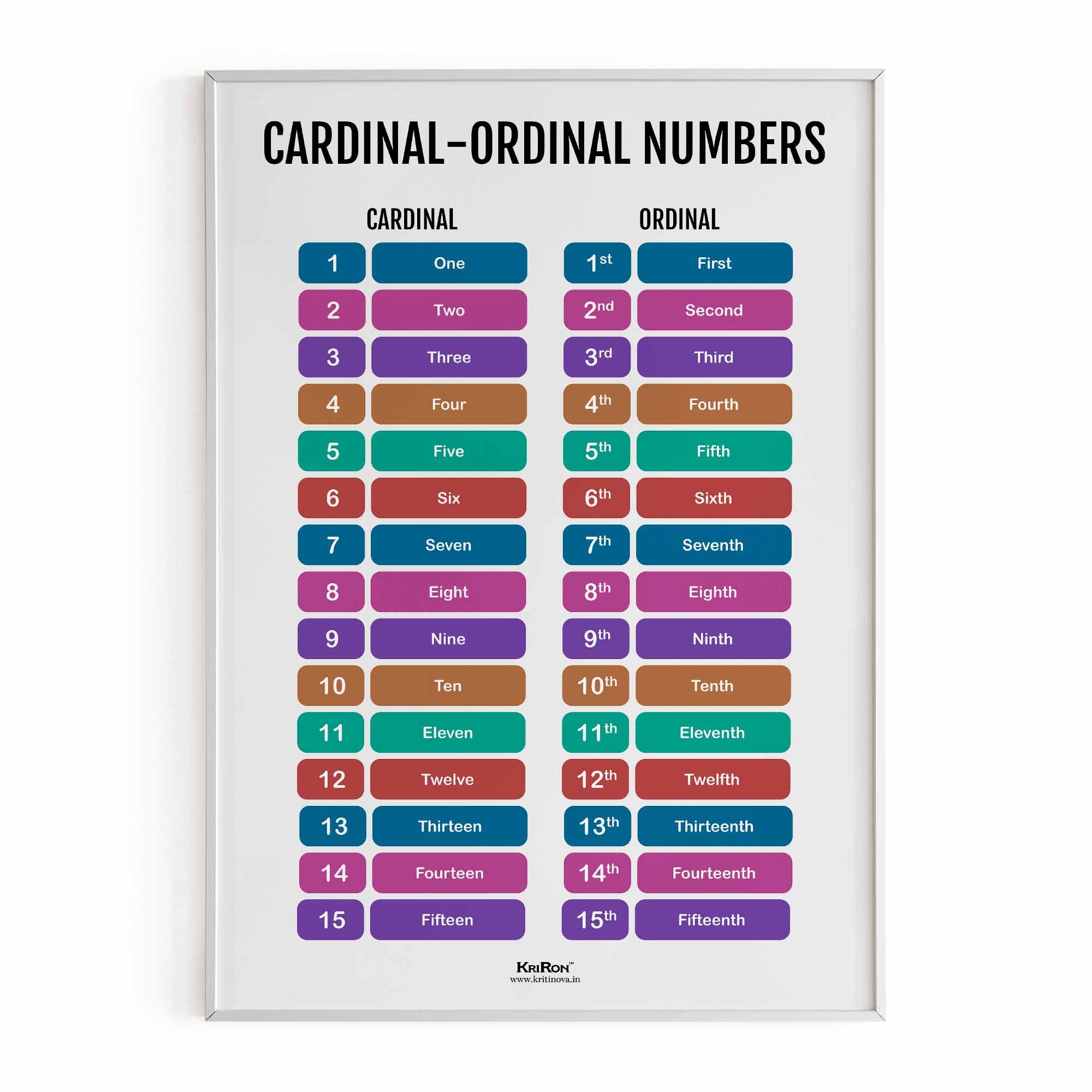 Cardinal And Ordinal Numbers, Math Poster, Kids Room Decor, Classroom ...
