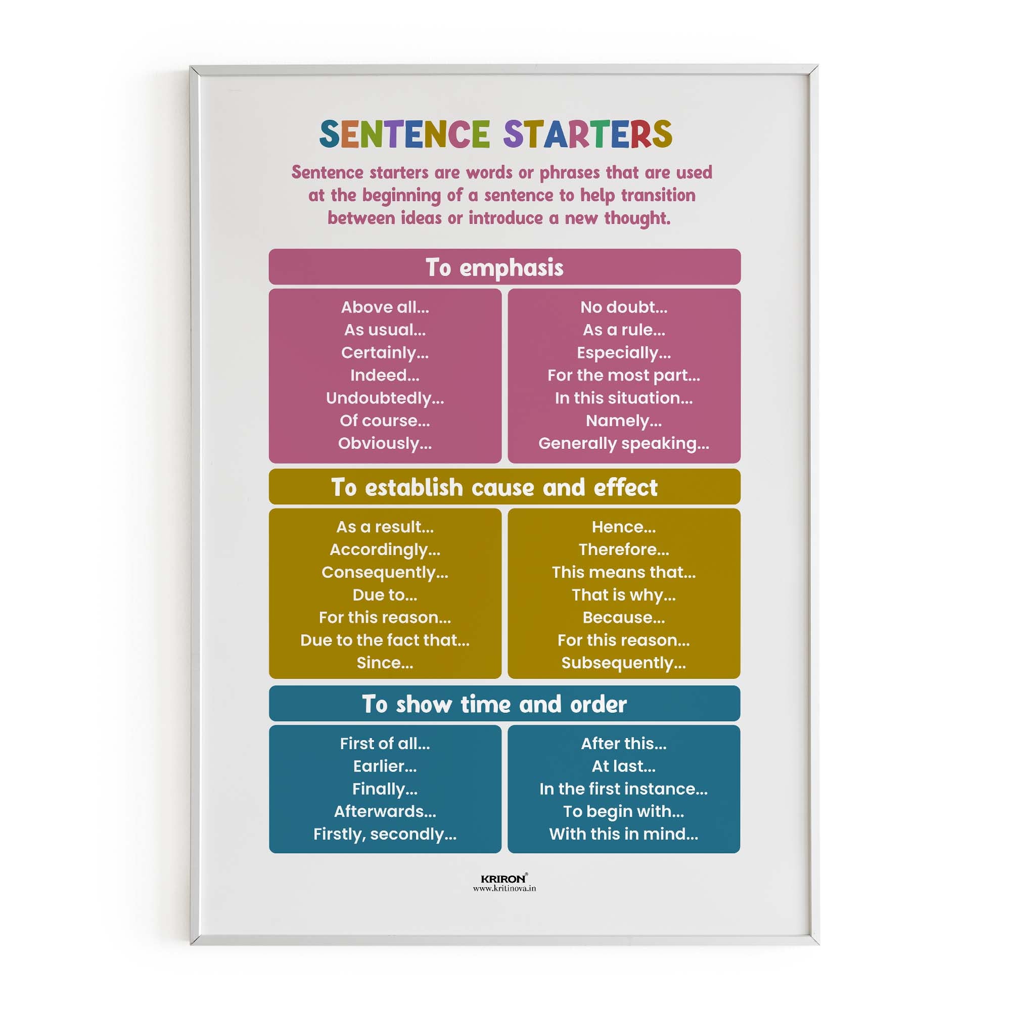 Sentence Starters Part 4, Educational English Poster, Kids Room Decor ...