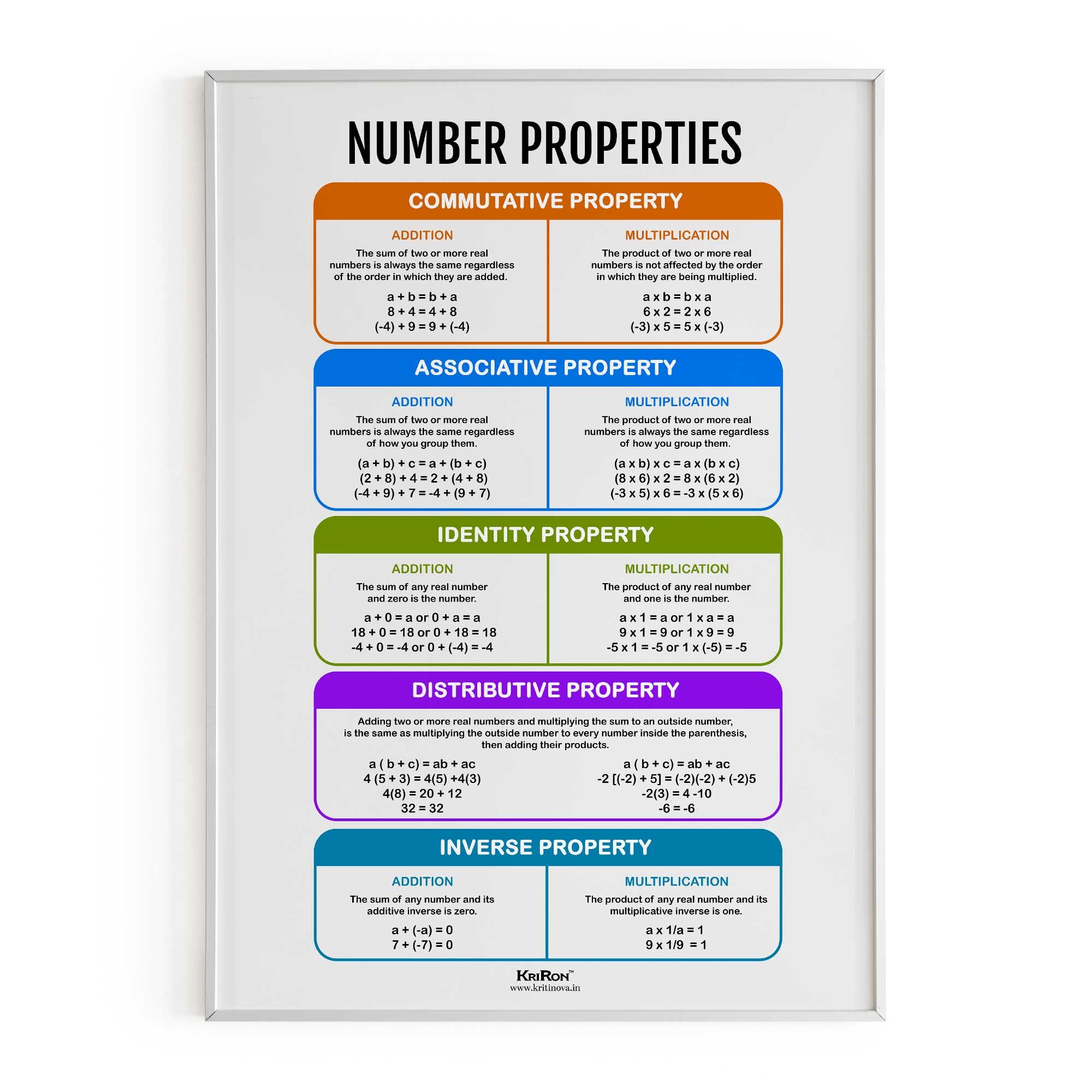 Number Properties, Math Poster, Kids Room Decor, Classroom Decor, Math ...