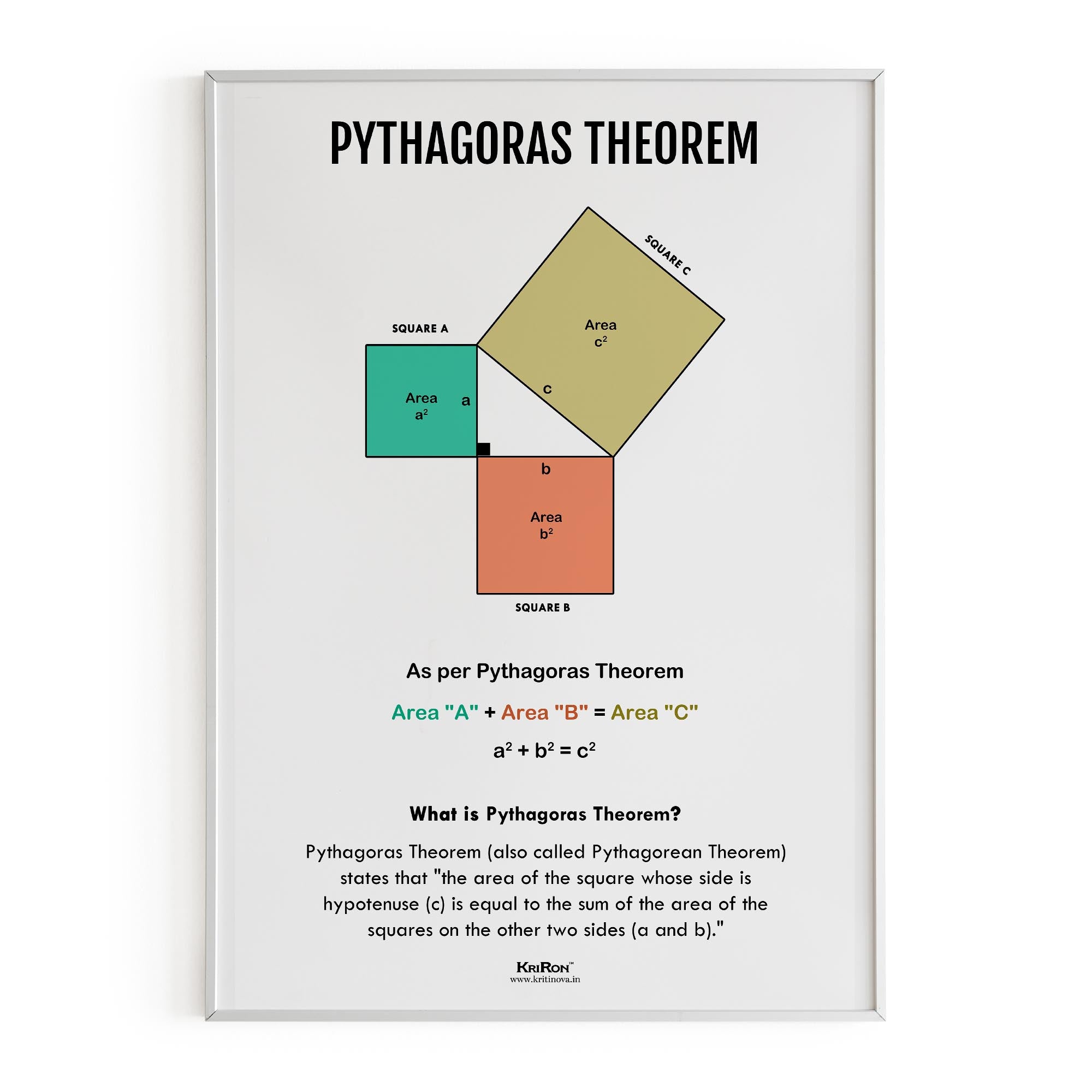 Pythagoras Theorem, Math Poster, Kids Room Decor, Classroom Decor, Mat ...
