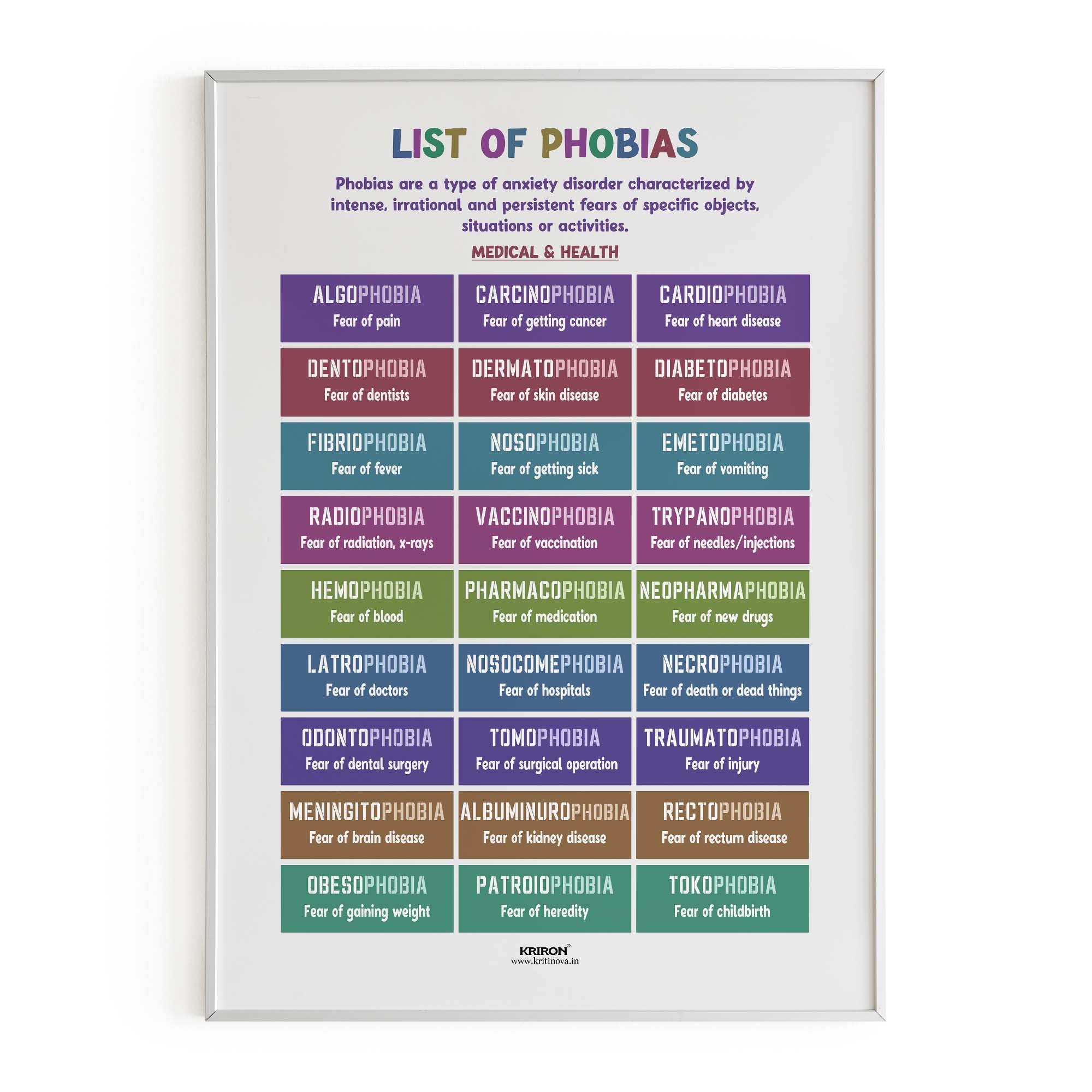 Phobias Part 1 - Medical & Health Phobias, English Language Poster, En ...