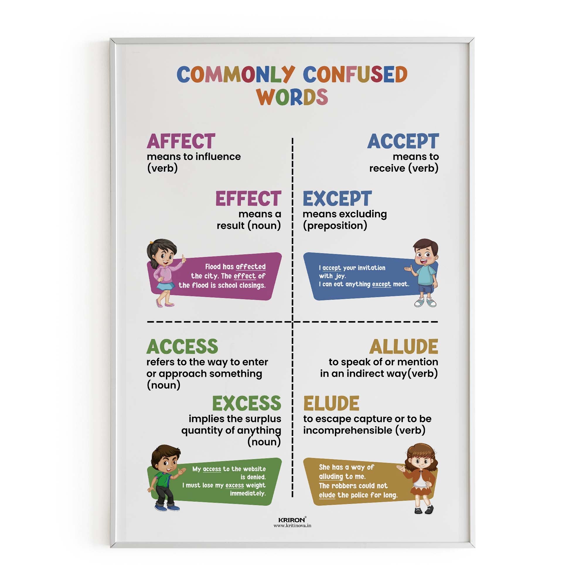 Commonly confused words -8, Homophone Poster, Educational English Post ...
